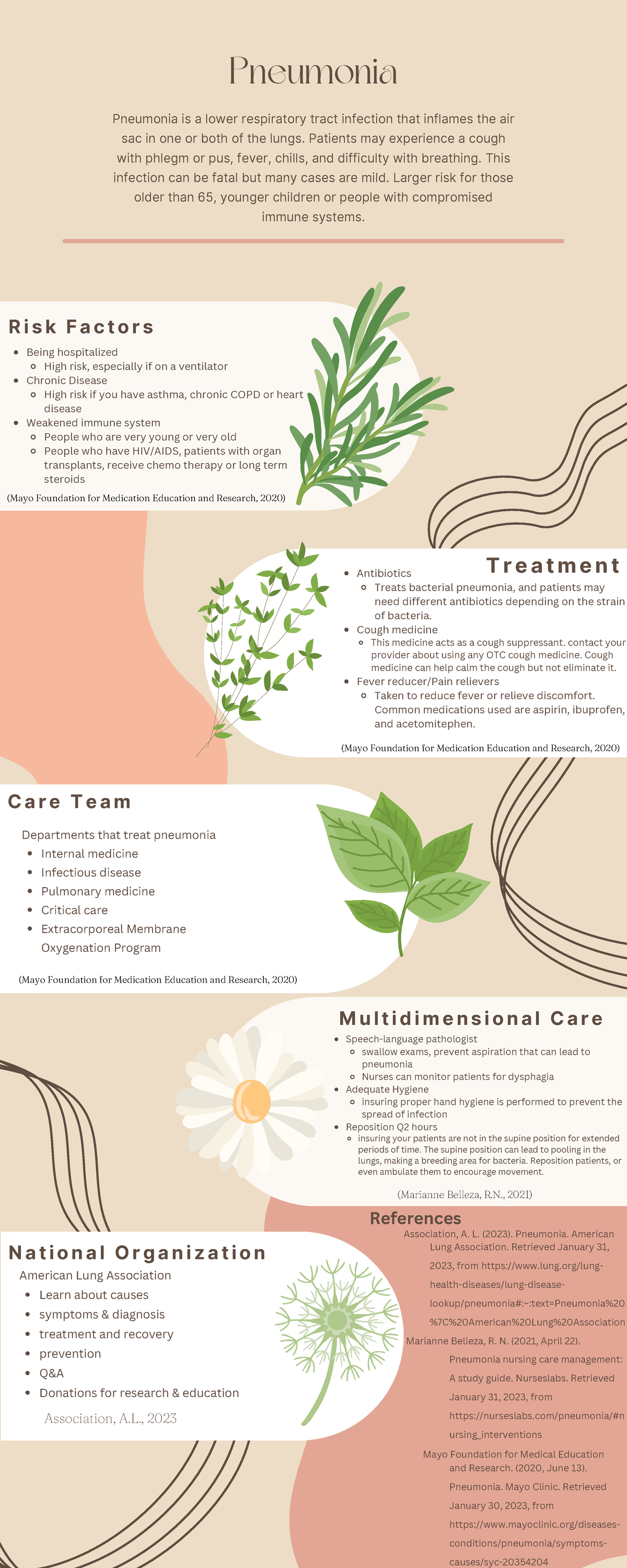 Pneumonia Infographic 013023 - Pneumonia R i s k F a c t o r s T r e a ...
