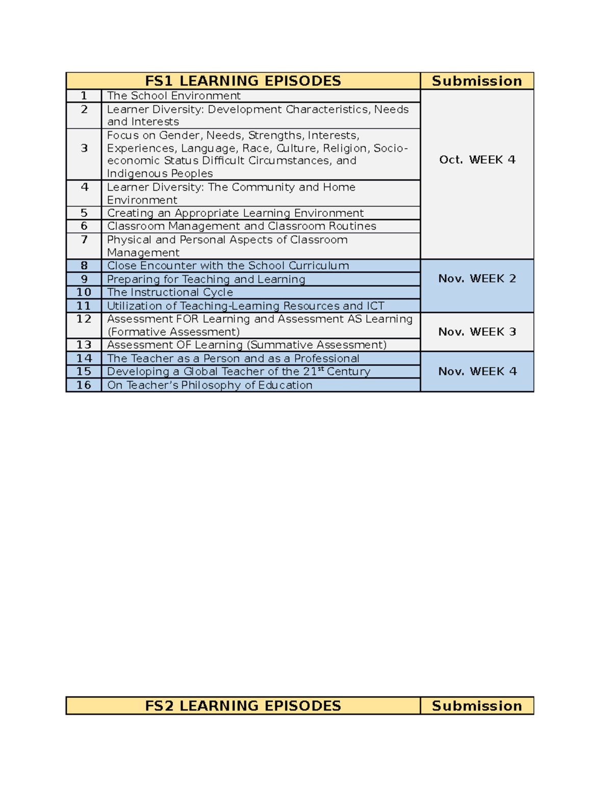 FS Learning Episodes Submission - FS1 LEARNING EPISODES Submission 1 ...