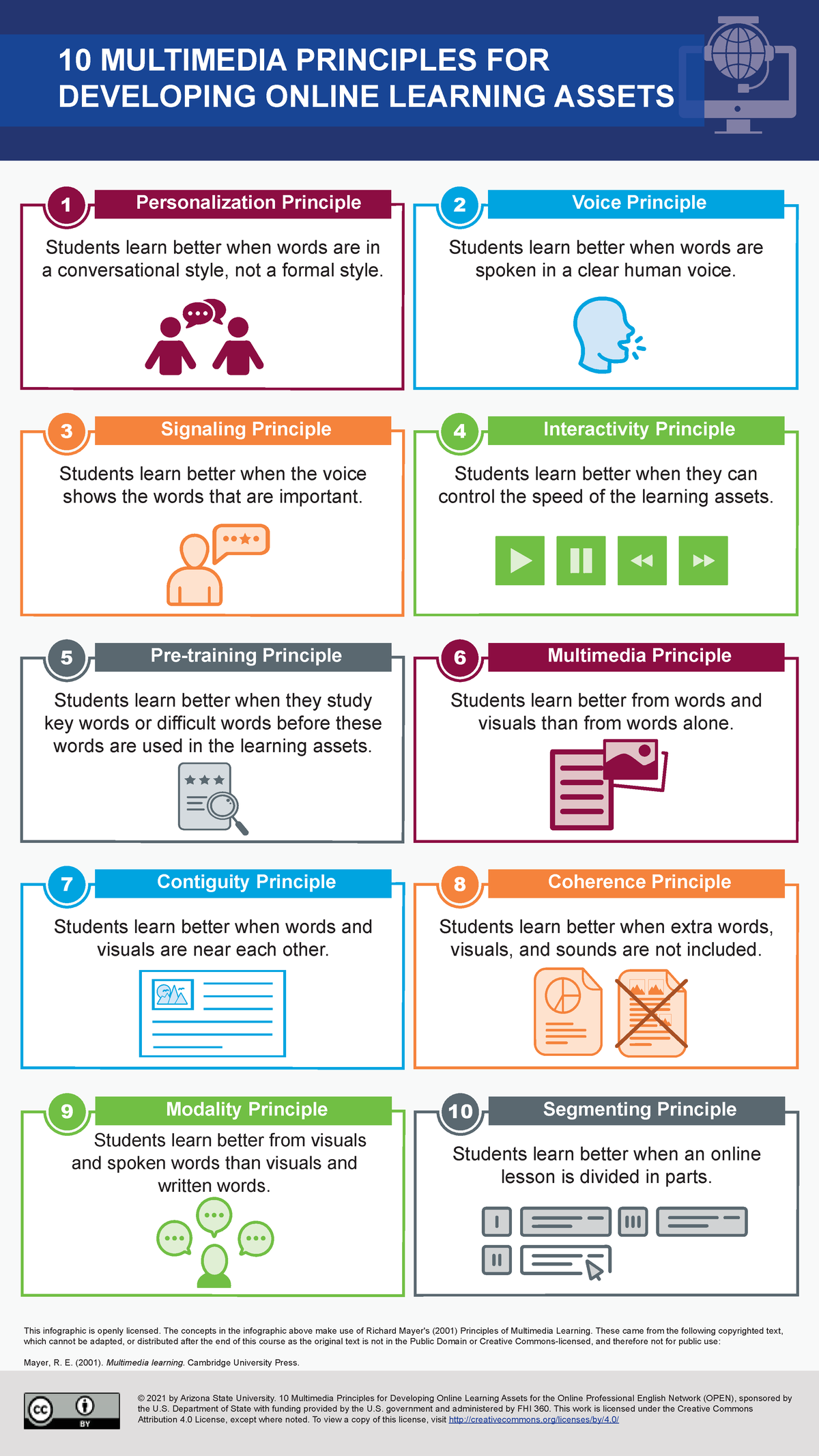 10 Multimedia Principles for Developing Online Learning Assets - © 2021 ...