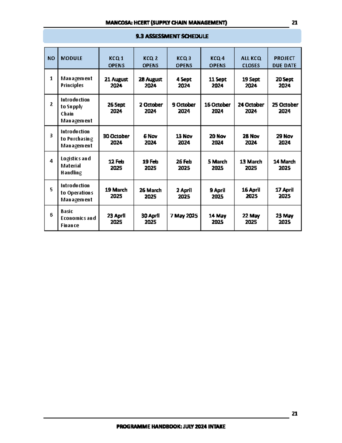 Hcert SCM Dates - Introduction to supply chain Management - NO MODULE ...