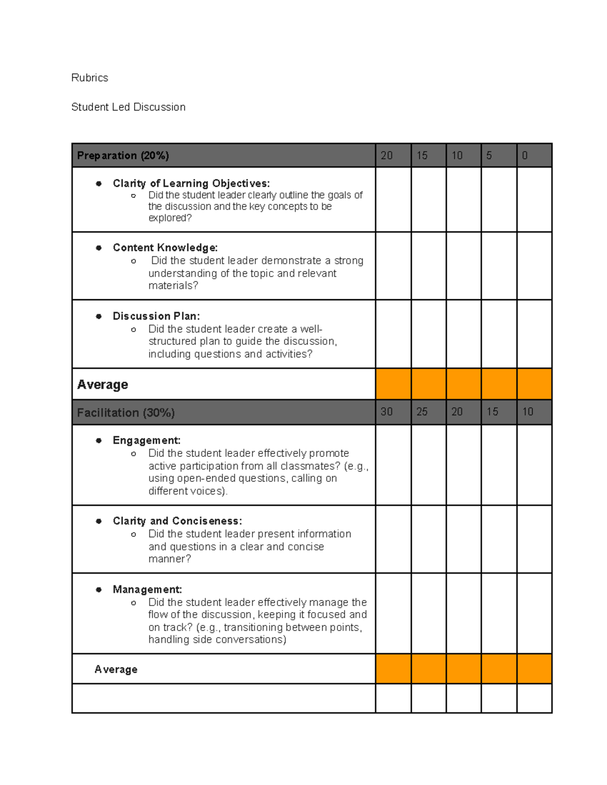 Rubrics - Holistic Rubric for Student Led Discussion - Rubrics Student ...