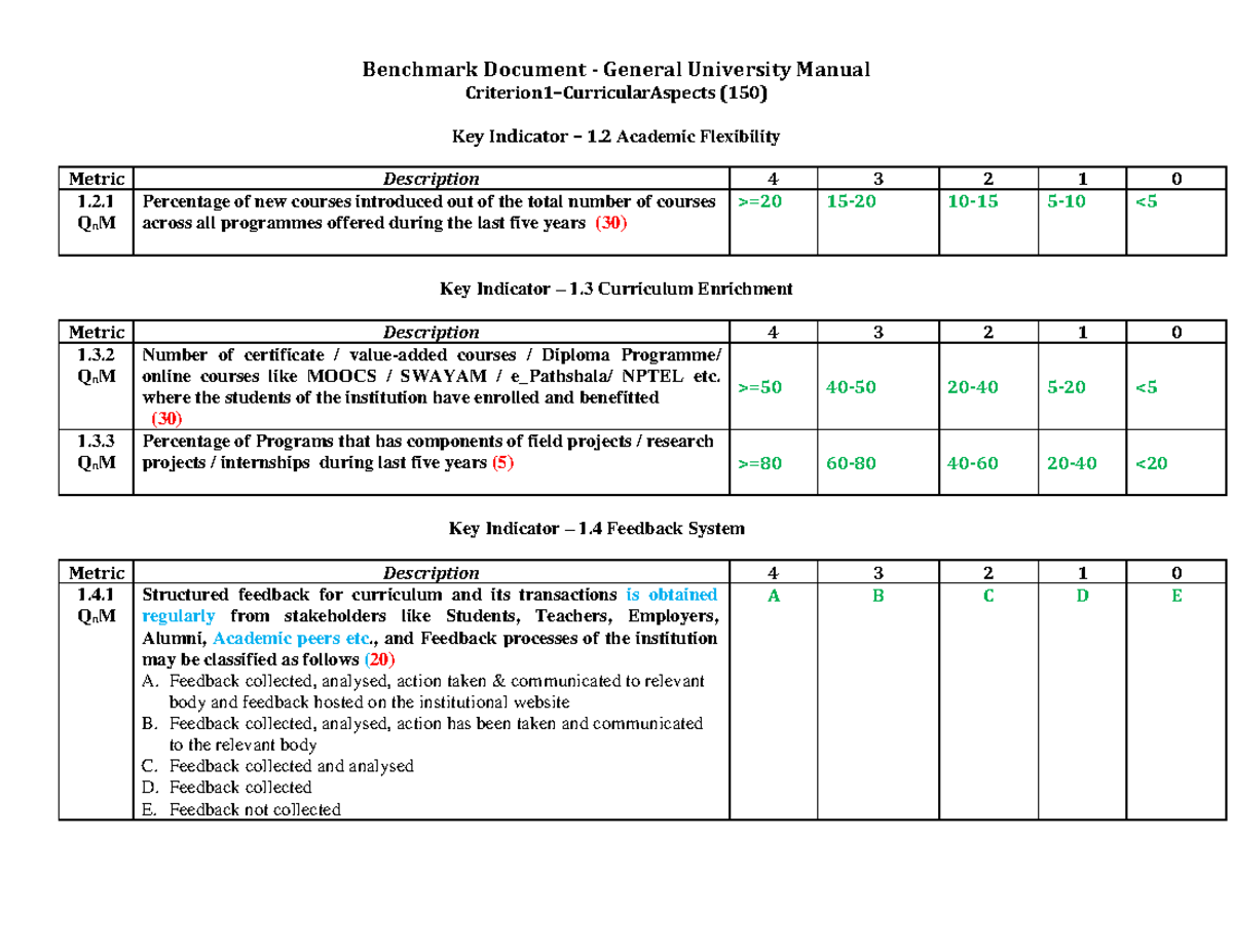 University Benchmarks 14-12-2022 - Benchmark Document - General ...