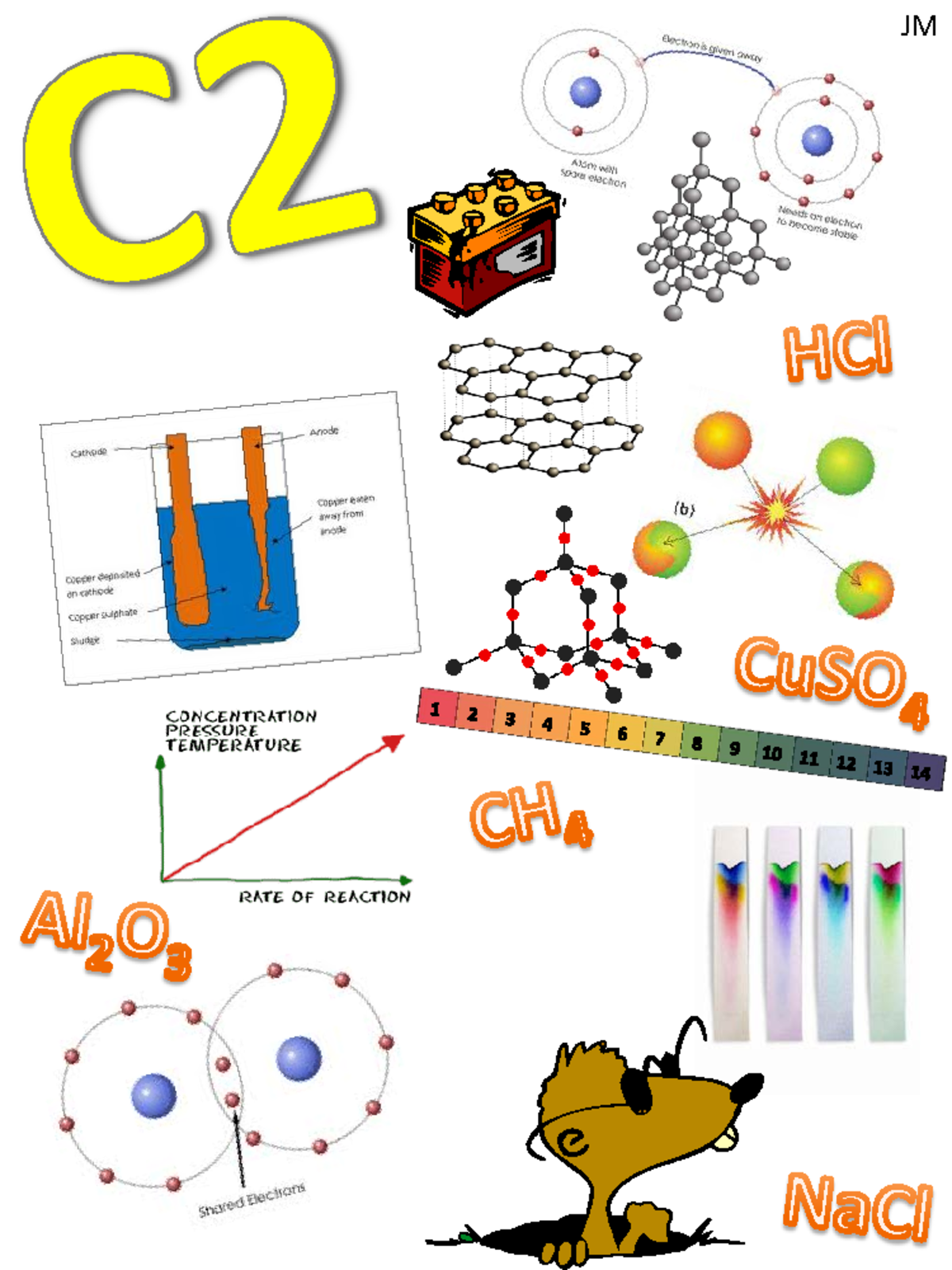 Science C2 Revision Notes - JM • • • • An atoms nucleus contains ...