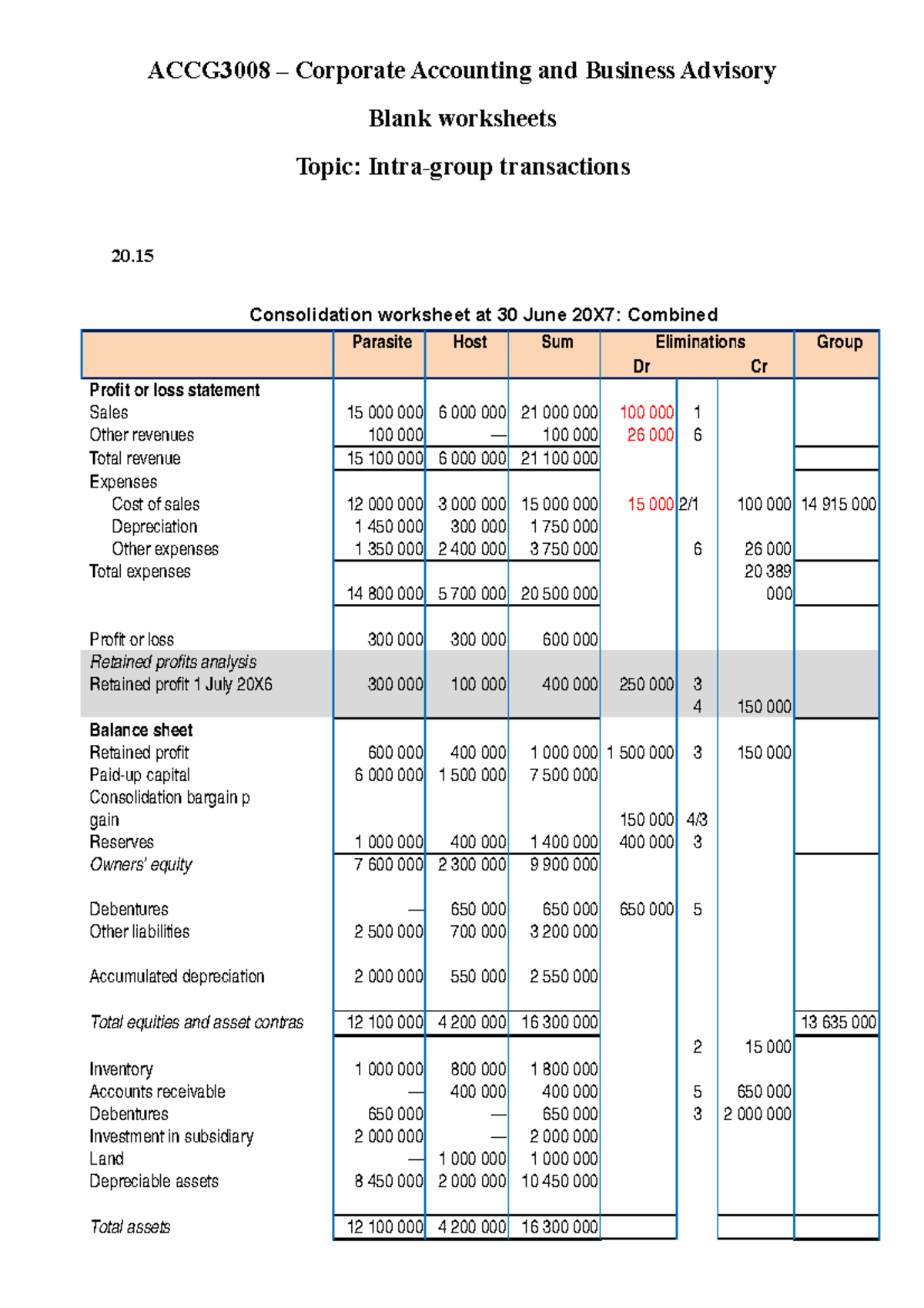Topic 5 Intra-group transactions Work sheet - ACCG3008 – Corporate ...