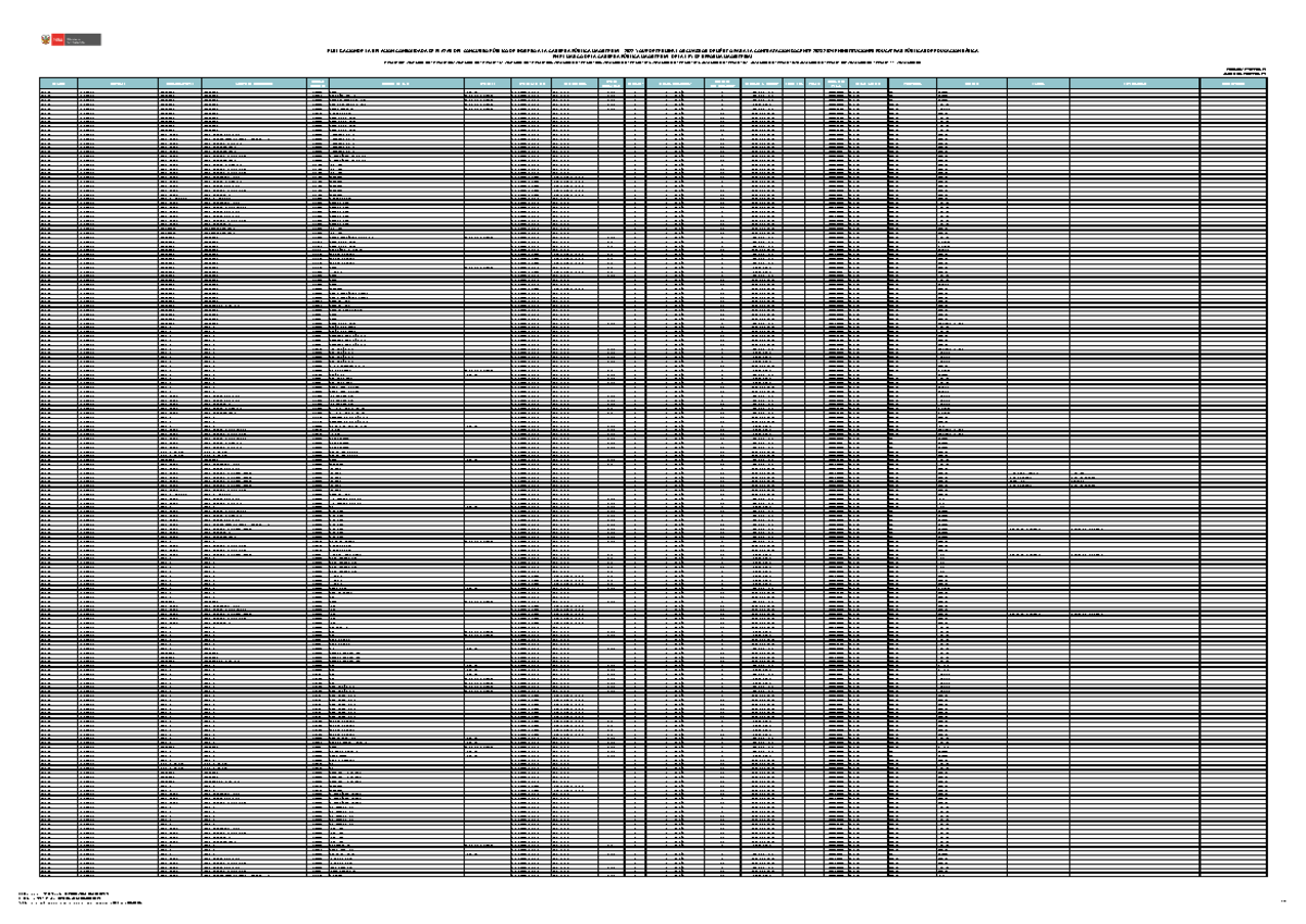 Plazas DE Educacion Fisica - REGIÓN DRE/UGEL MODALIDAD/NIVEL GRUPO DE INSCRIPCIÓN CÓDIGO MODULAR ...