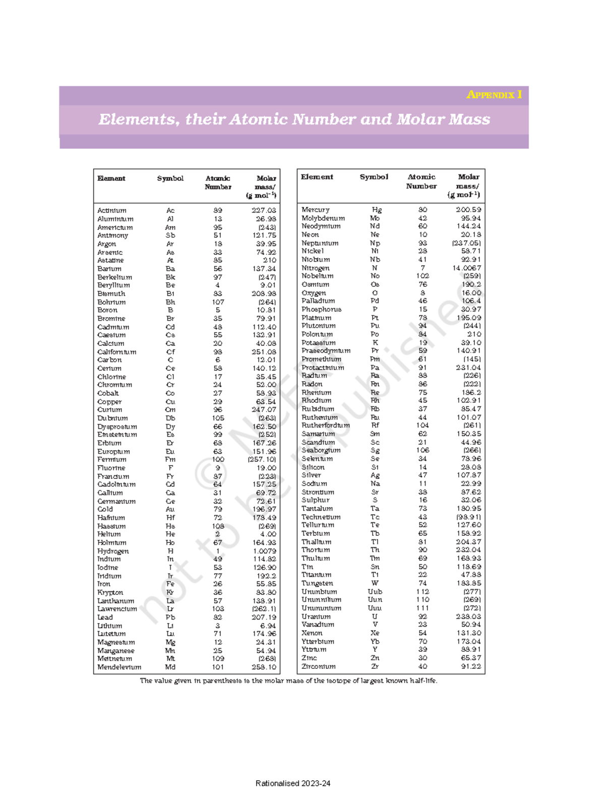Lech1a1 - NCERT chemistry - Element Symbol Atomic Molar Number mass/ (g ...
