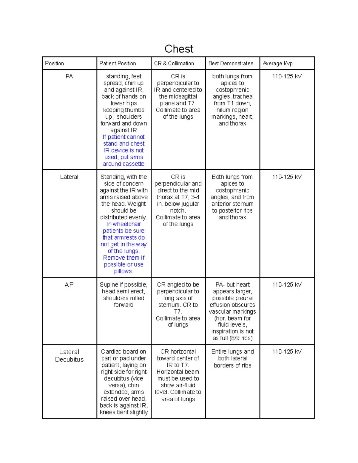 Chest Chart - Chest Position Patient Position CR & Collimation Best ...
