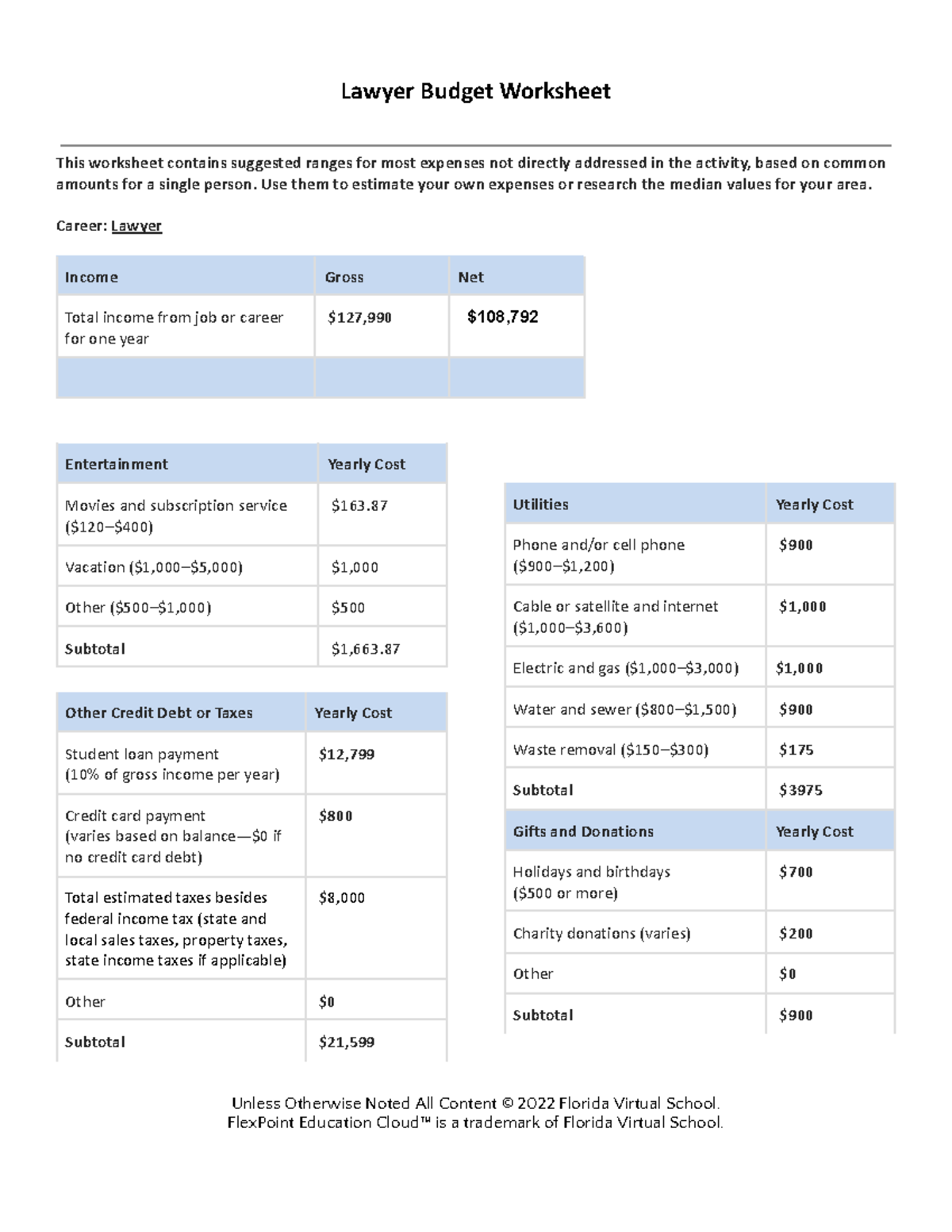 Lawyer budget worksheet.docx - Lawyer Budget Worksheet This worksheet ...