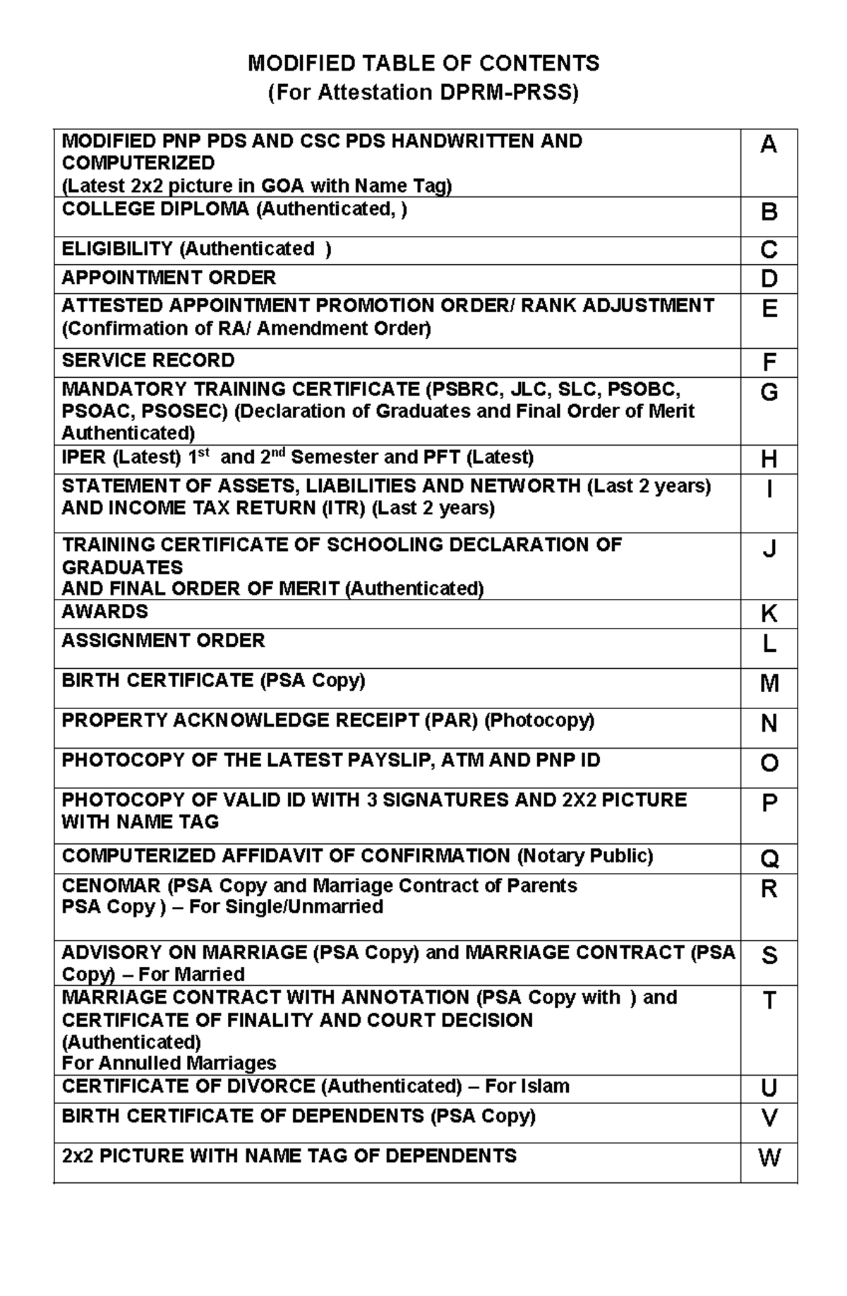 Gesto 201-FILE-PNP - FILES CONTAINING CONTENTS - MODIFIED TABLE OF ...