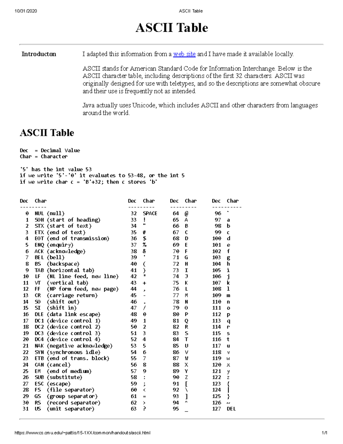 Ascii Table - assignment - 10/31/2020 ASCII Table cs.cmu/~pattis/15-1XX ...