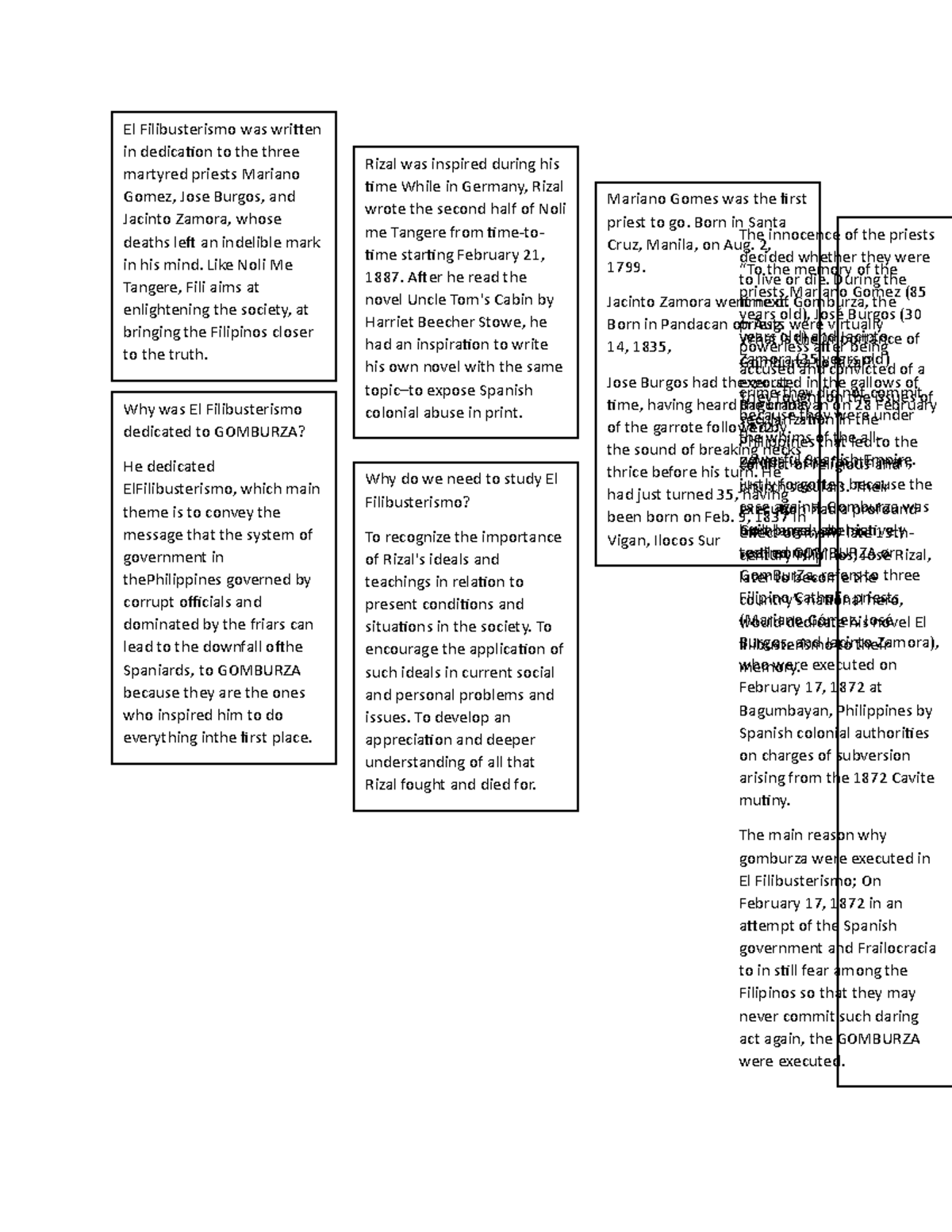 El-Filibusterismo - Jaizel Licudine - El Filibusterismo was written in ...