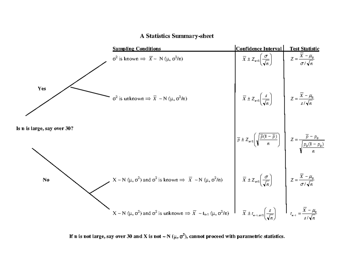 Stat Summay Sheet - A Statistics Summary-sheet Sampling Conditions ...