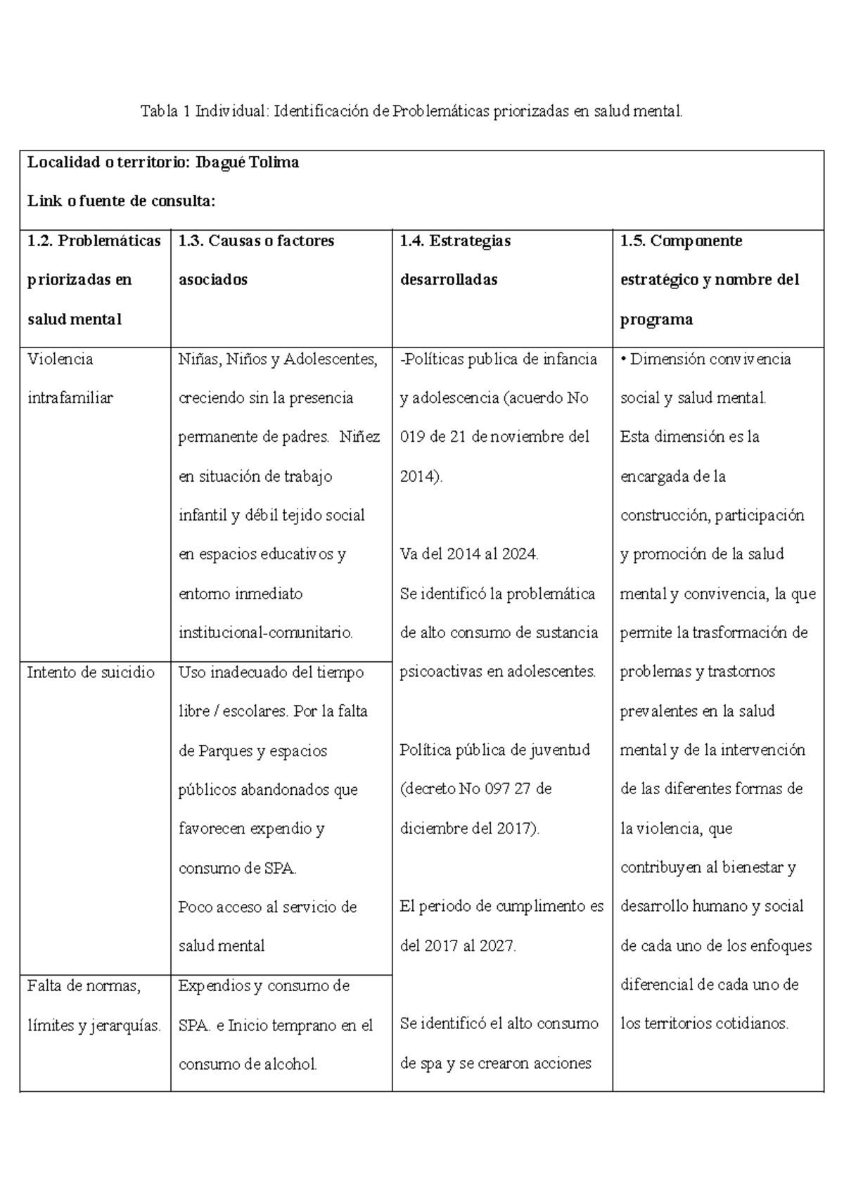 Tabla 1 Individual - Tabla 1 Individual: Identificación de ...
