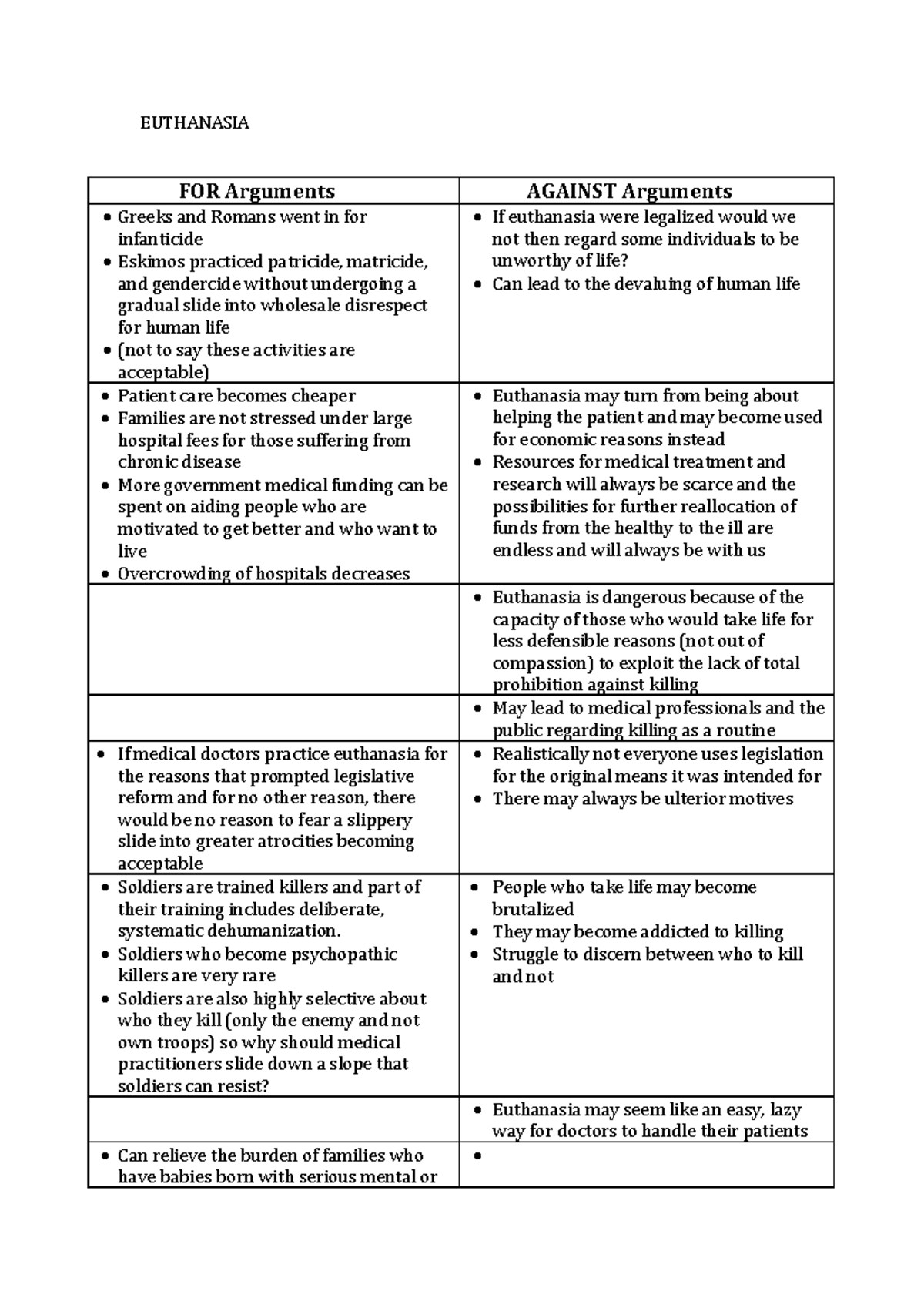 Euthanasia Argument Essay Main Points - EUTHANASIA FOR Arguments Greeks ...
