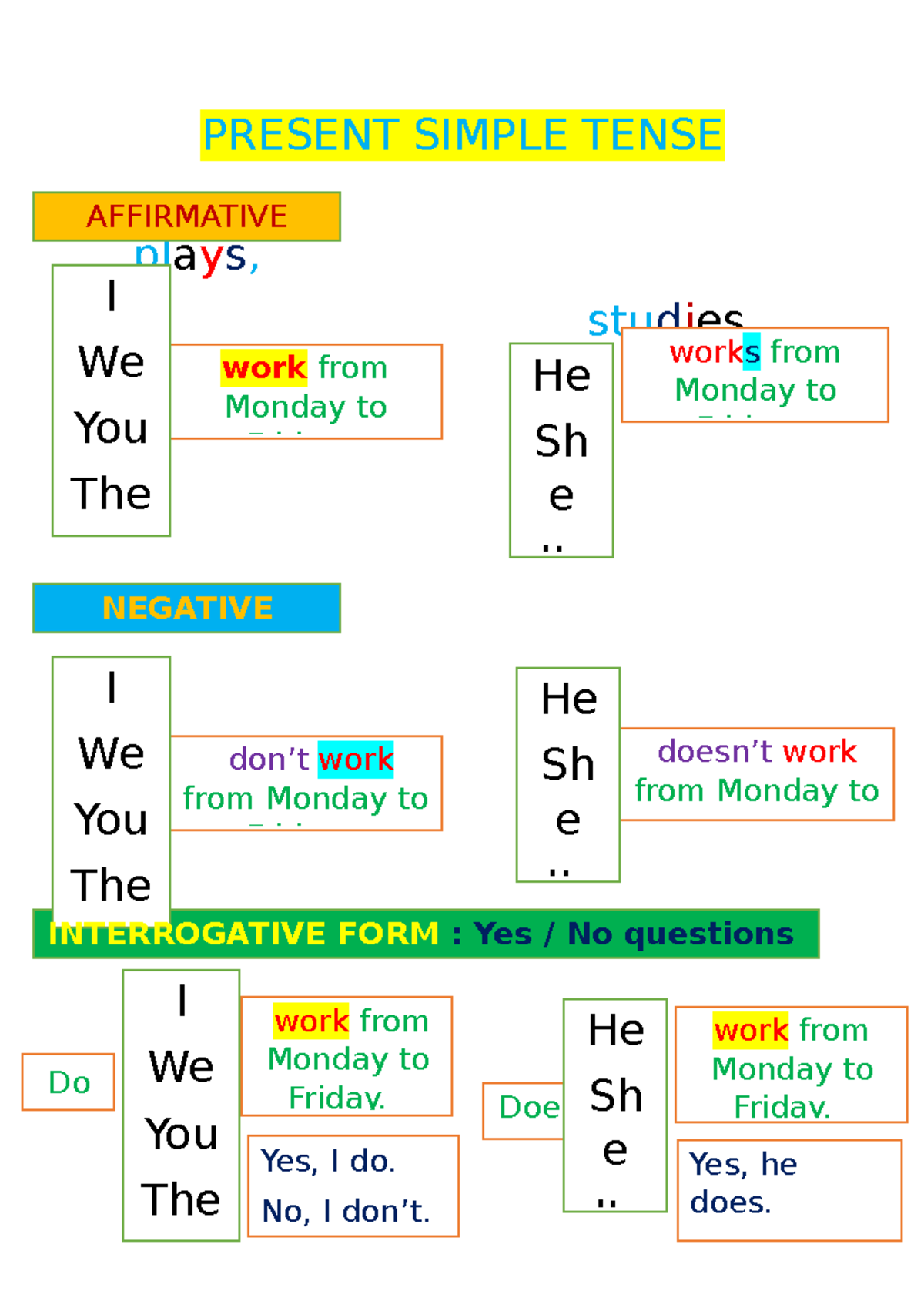 UNIT 05 - Read and practice. - PRESENT SIMPLE TENSE pys plays, studies ...