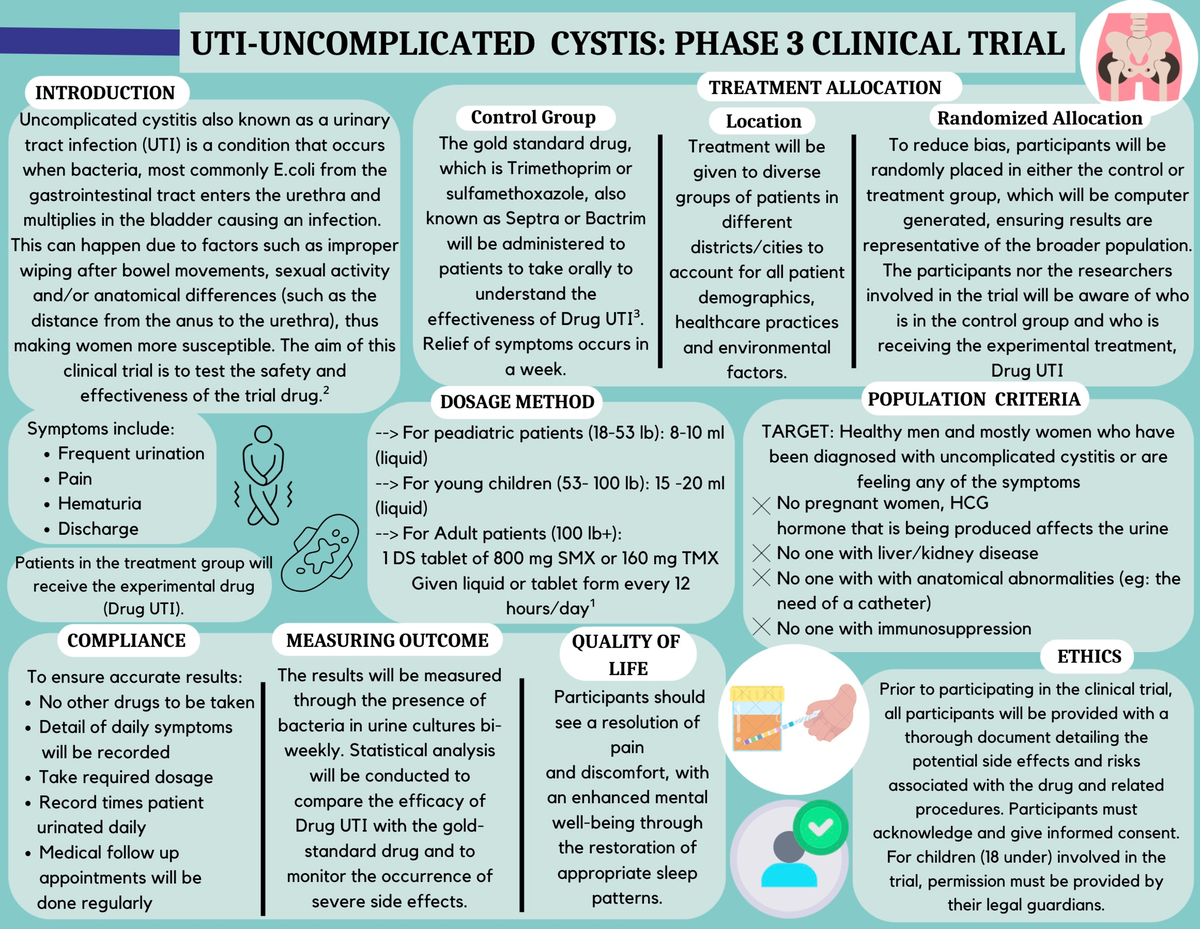 UTI - CYSTIS: PHASE 3 CLINICAL TRIAL INTRODUCTION TREATMENT ALLOCATION ...