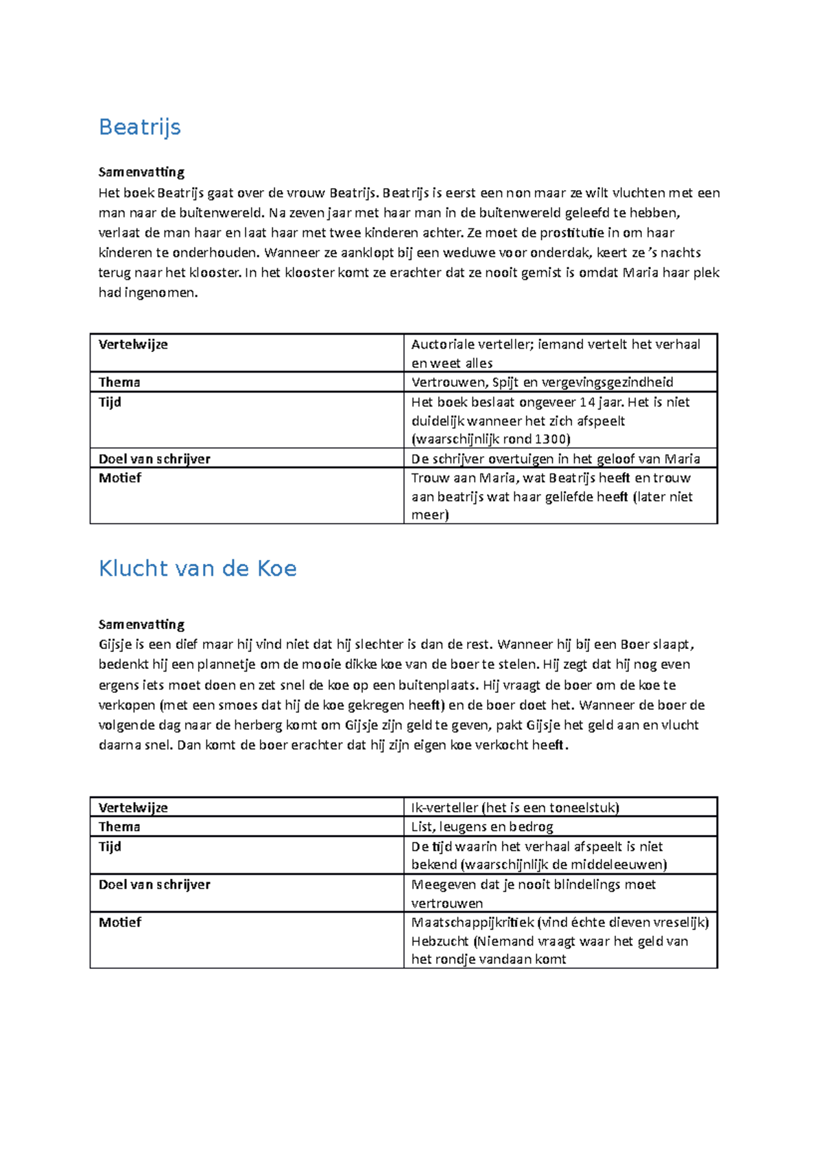 SE3 voorbereidingen Nederlands - Beatrijs Samenvatting Het boek ...