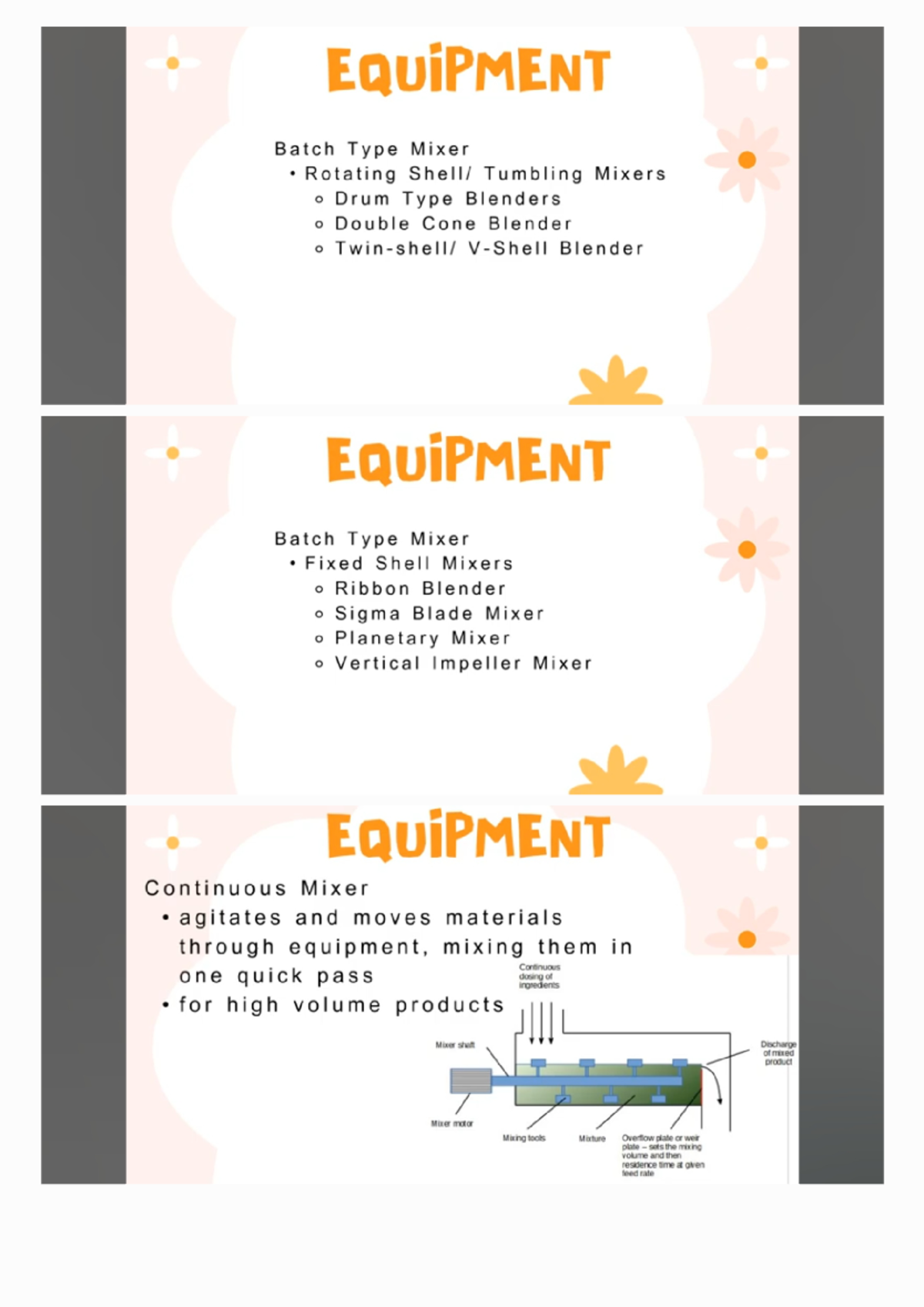 Manuf Semis LIQ - EQUiPMENT Batch Type Mixer Rotating Tumbling Mixers ...