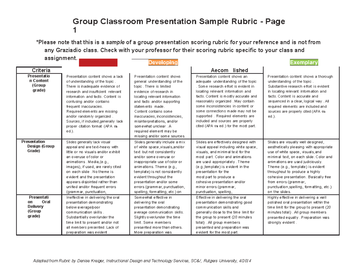Samplegrouppresentationrubric - Group Classroom Presentation Sample ...