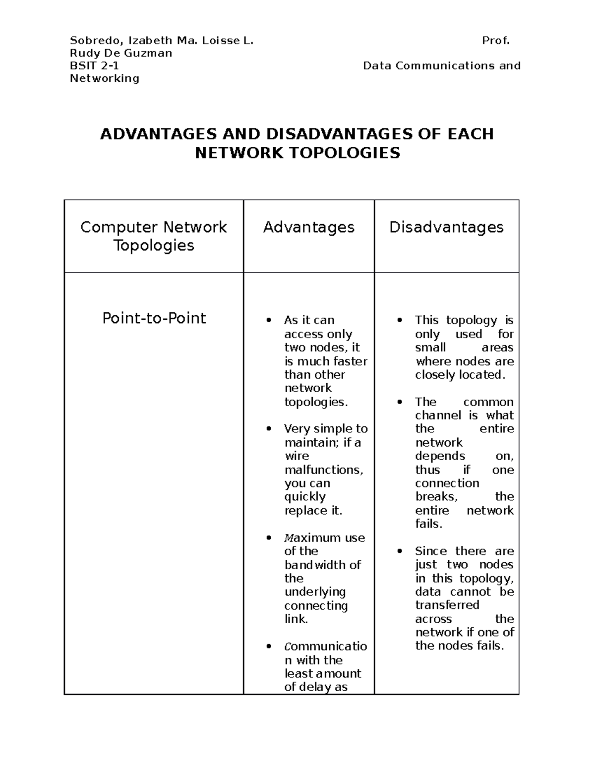 Advantages AND Disadvantages OF EACH Network Topologies - Sobredo ...