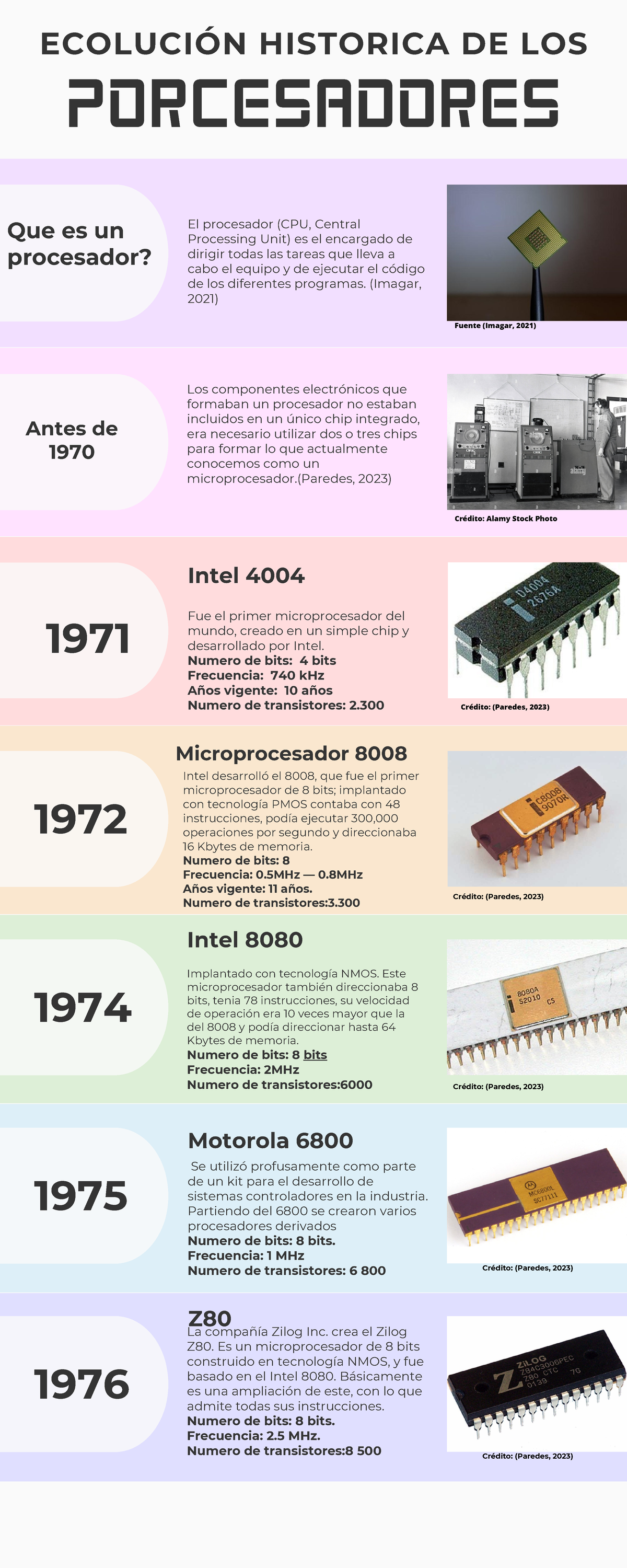 Lineadetiempo Edwin Ochoa - PORCESADORES ####### El procesador (CPU ...