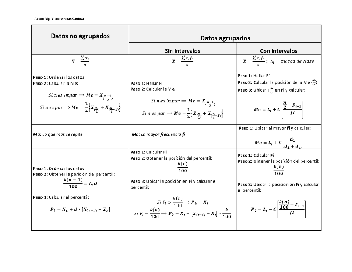 Formulario EP - Datos no agrupados Datos agrupados Sin intervalos Con ...