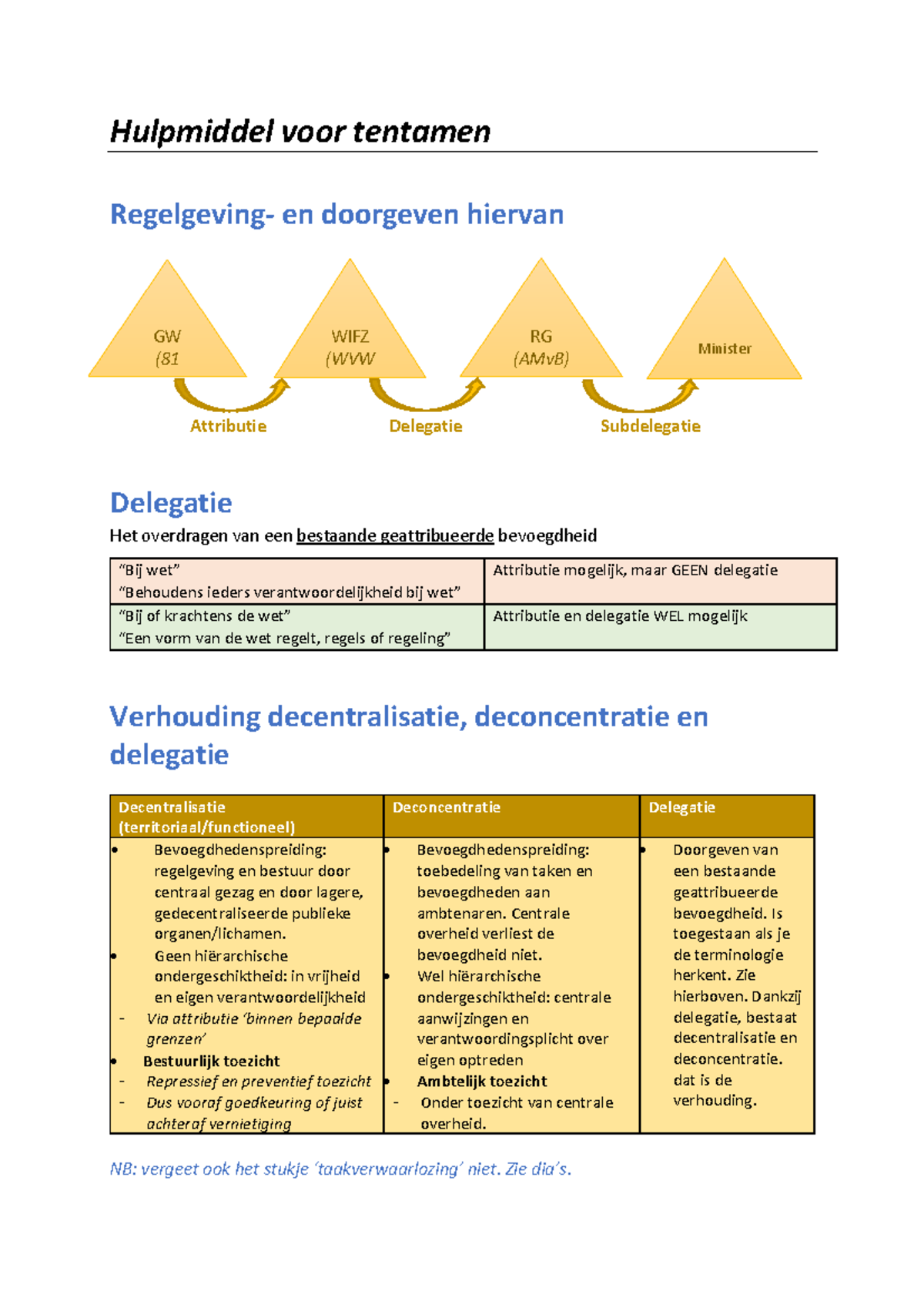 Hulpmiddel voor tentamen - Hulpmiddel voor tentamen Regelgeving- en ...