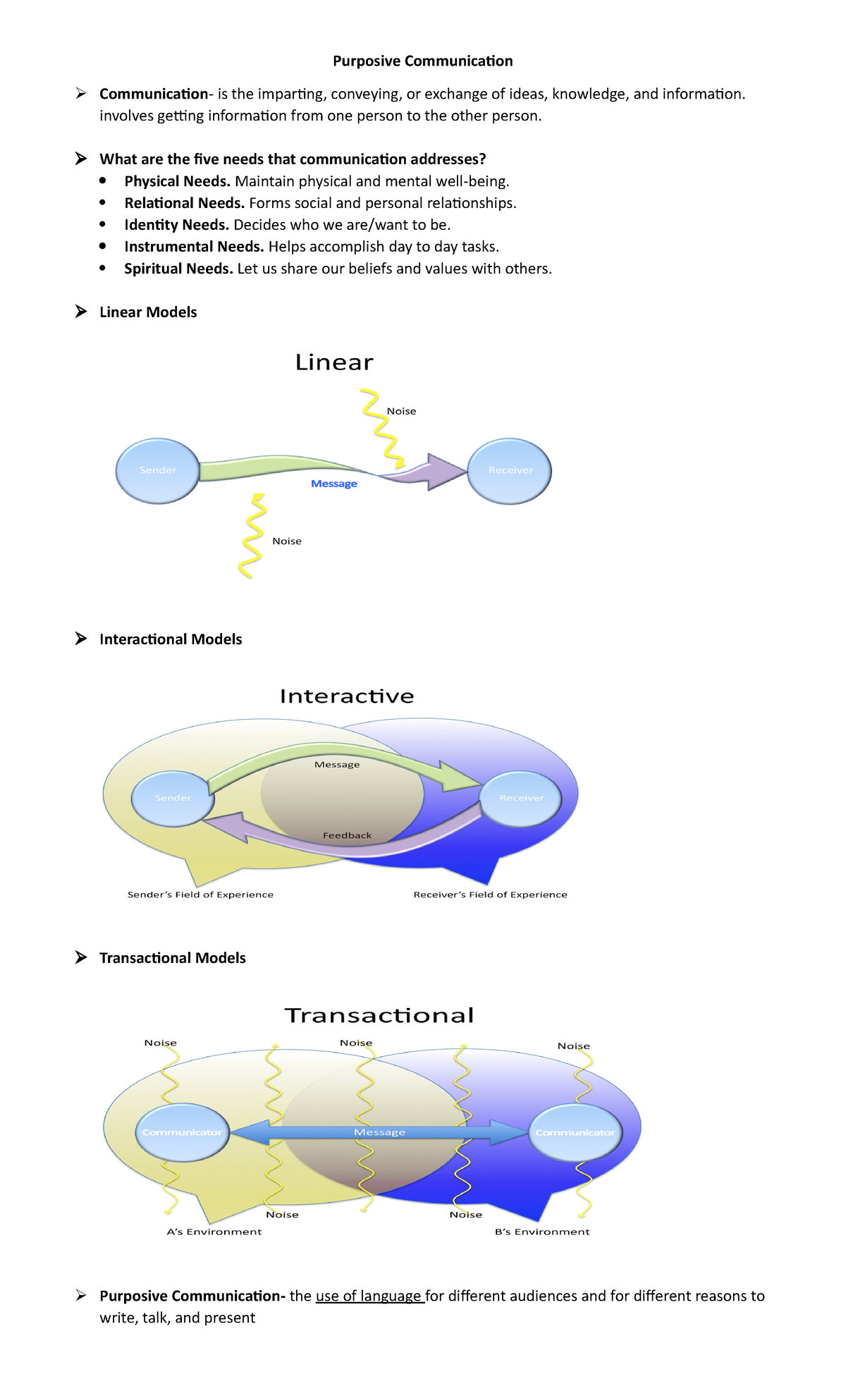 Purposive Communication - involves getting information from one person ...