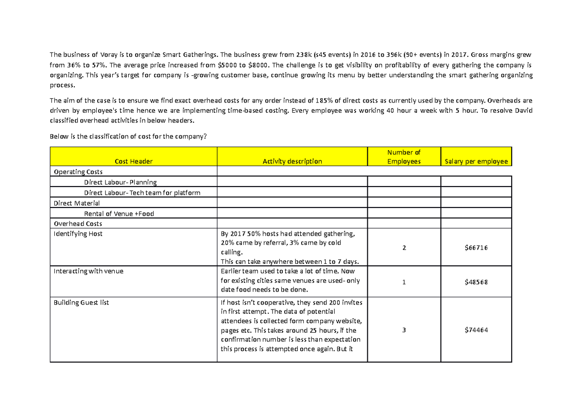 Voray Case - HBS Case - The business of Voray is to organize Smart ...