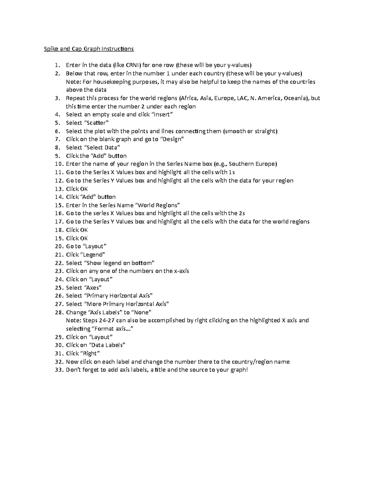 Group assignment 2 spike and cap - Spike and Cap Graph Instructions ...