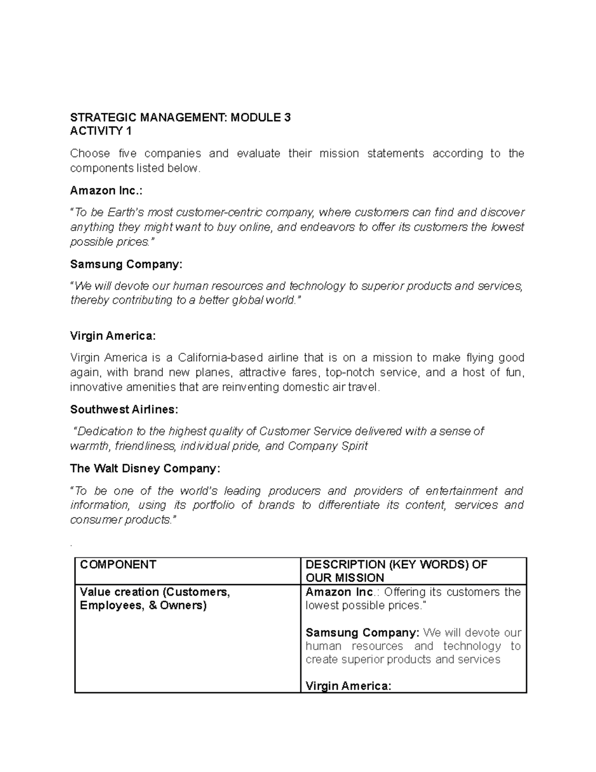 Cbmec MOD 3 Act - STRATEGIC MANAGEMENT: MODULE 3 ACTIVITY 1 Choose five companies and evaluate ...
