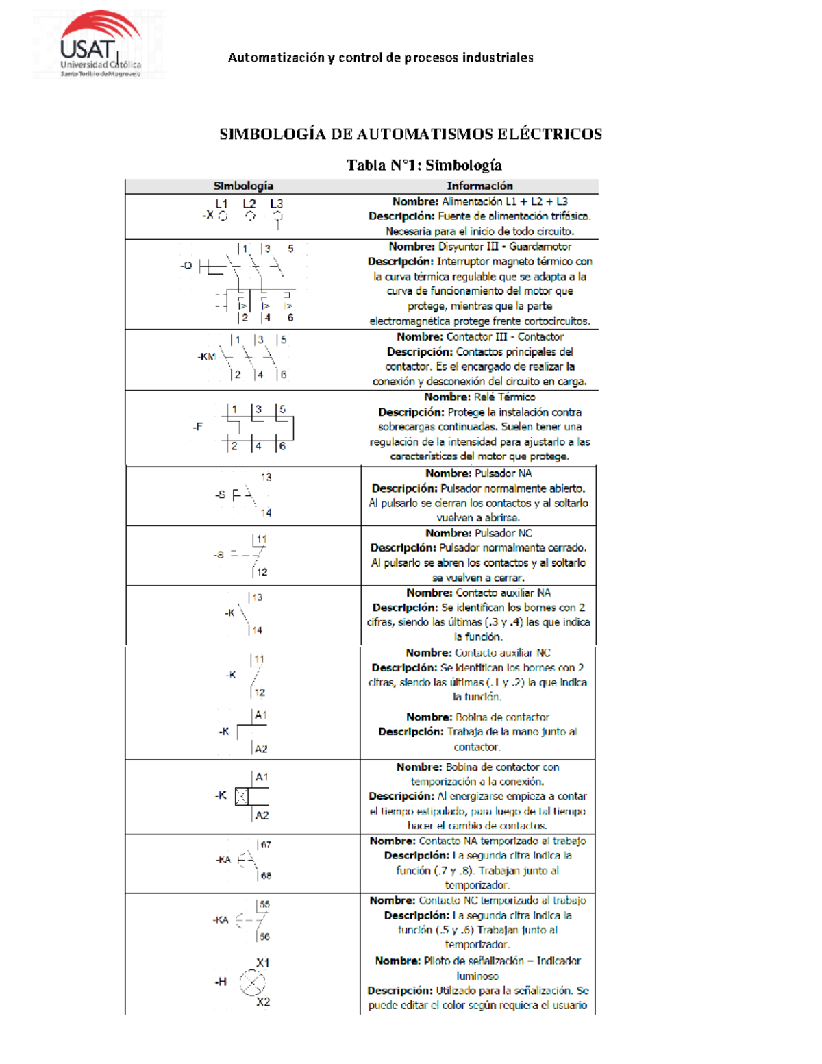 Simbología de automatismos eléctricos - SIMBOLOGÍA DE AUTOMATISMOS ...