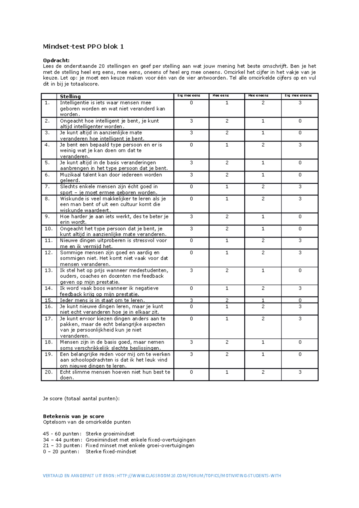 Mindset-test met uitleg score - 2020-2021 - Copy - Mindset-test PPO ...