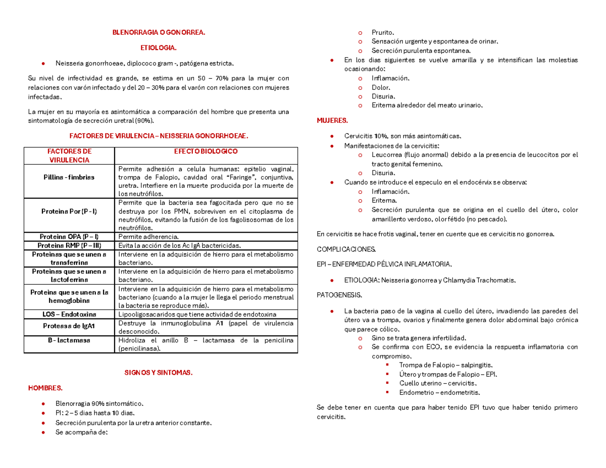Blenorragia O Gonorrea - BLENORRAGIA O GONORREA. ETIOLOGIA. Neisseria ...