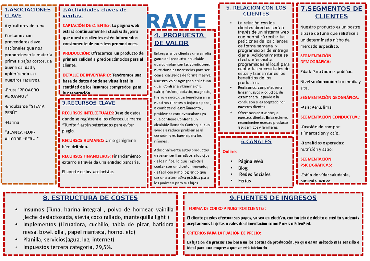Canvas Rave - 5. RELACION CON LOS CLIENTES La relación con los clientes ...