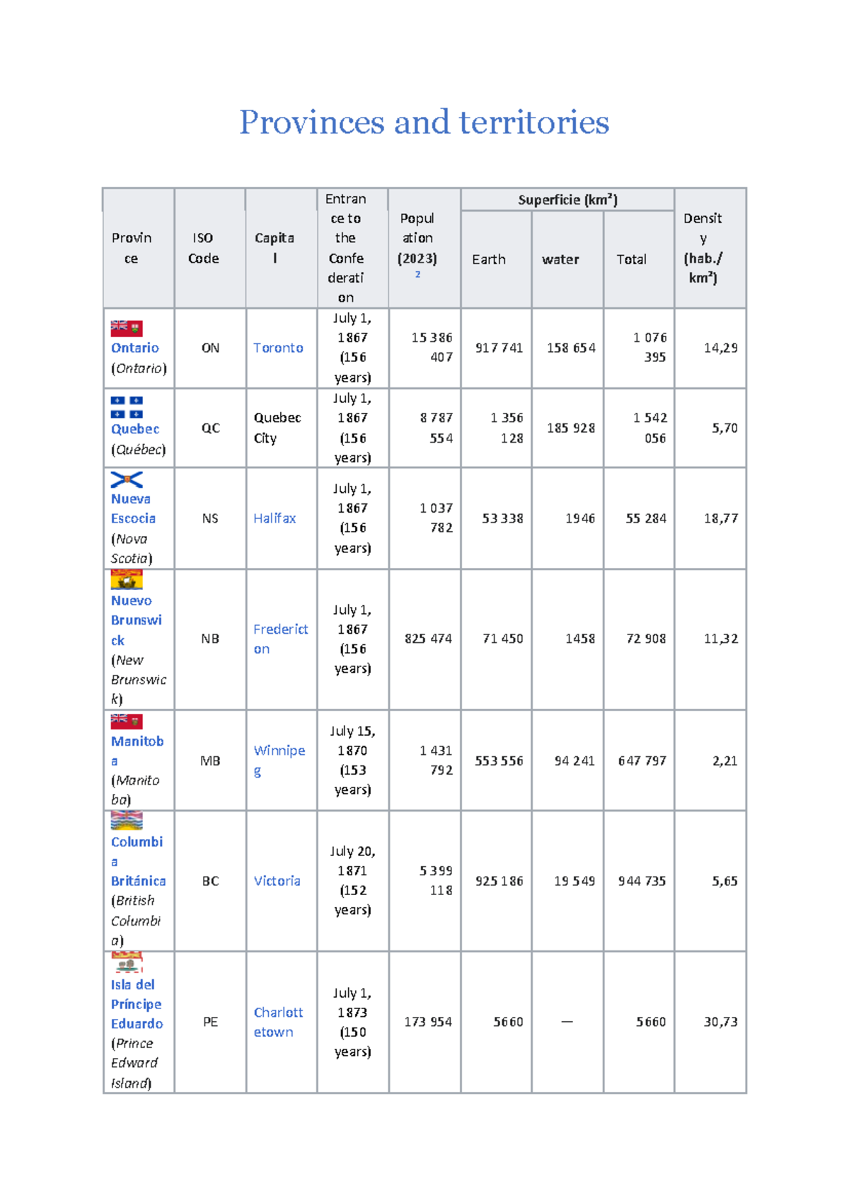 Provincias y territorios - Provinces and territories Provin ce ISO Code ...