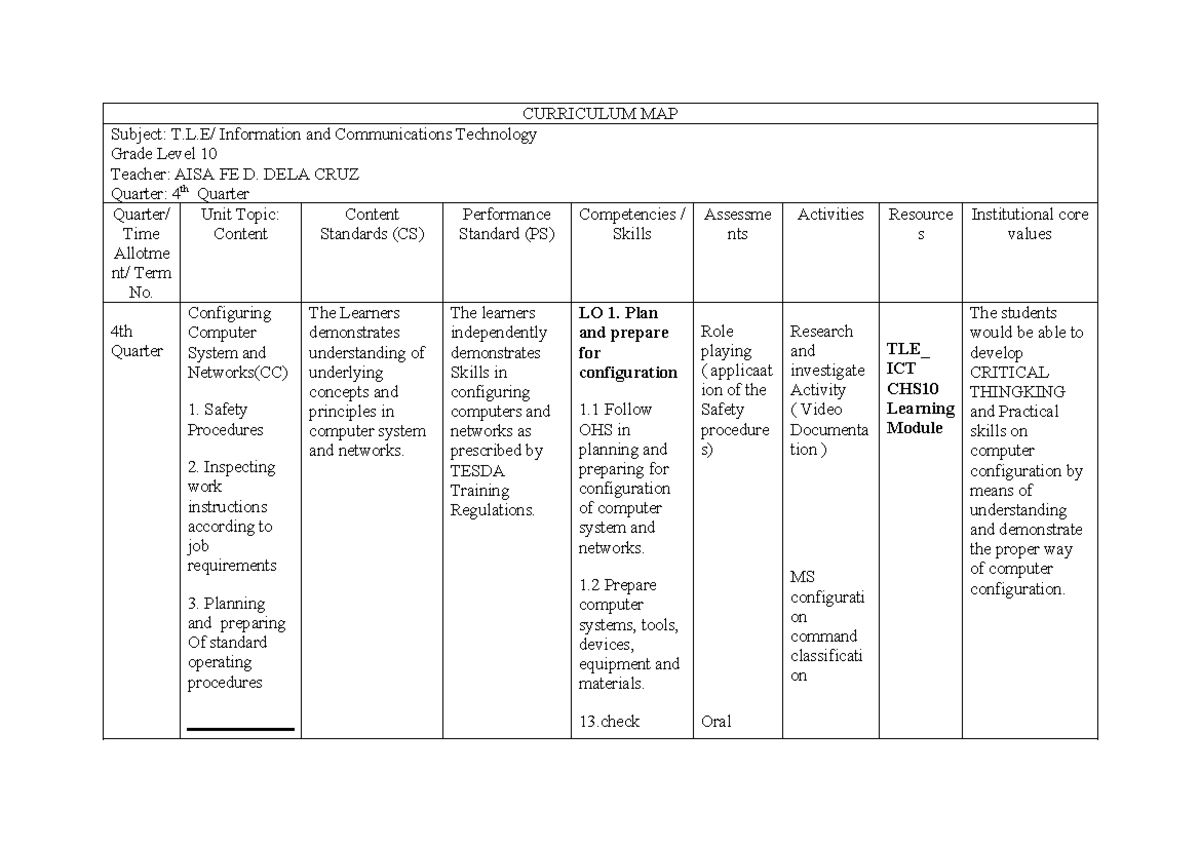 Q4grade 10 Curriculum MAP - CURRICULUM MAP Subject: T.L/ Information ...