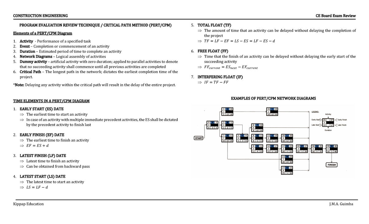 Kippap-Handout-SEC (46 Misc - Construction) - PROGRAM EVALUATION REVIEW ...