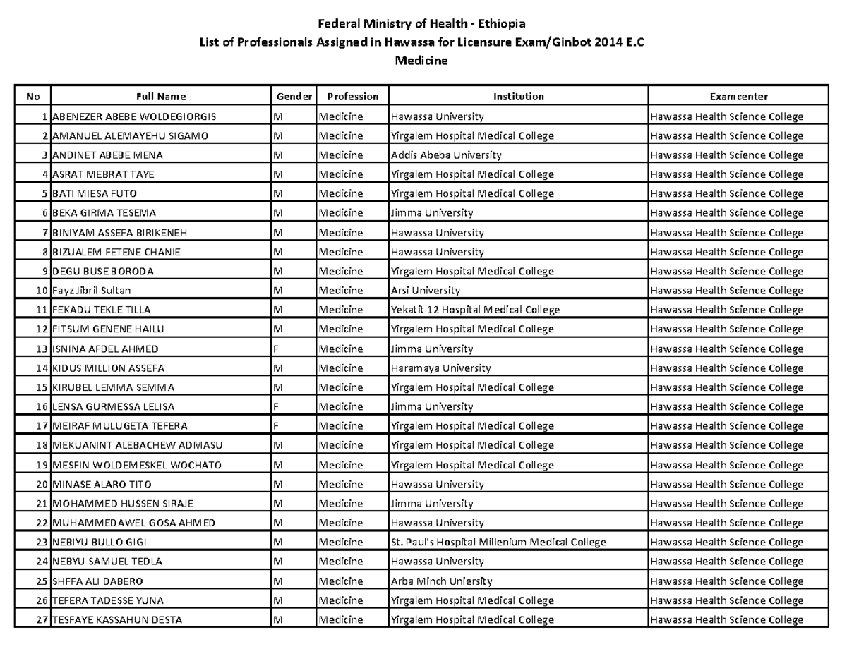 Hawassa post - Jawassa - No Full Name Gender Profession Institution ...