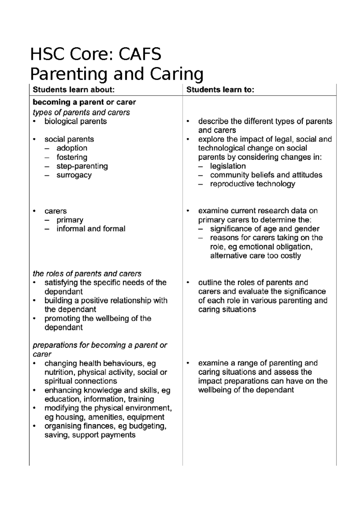 HSC Core notes cafs - .,,, - HSC Core: CAFS Parenting and Caring Types ...