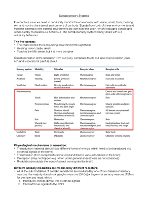 5BBA2081 Nerve conduction practical - Neurophysiology Practical 1 NERVE ...