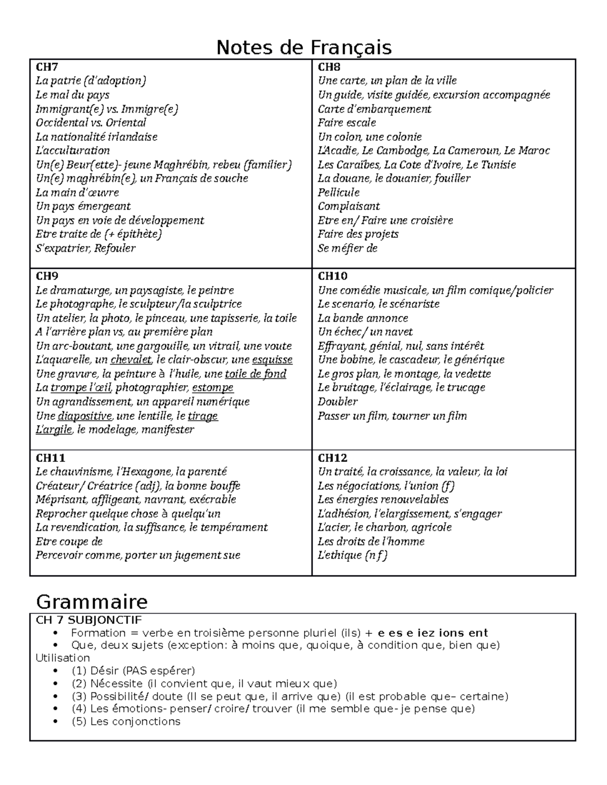 French 4 Final review - Prof Vesna Rodic - Notes de Français CH La ...