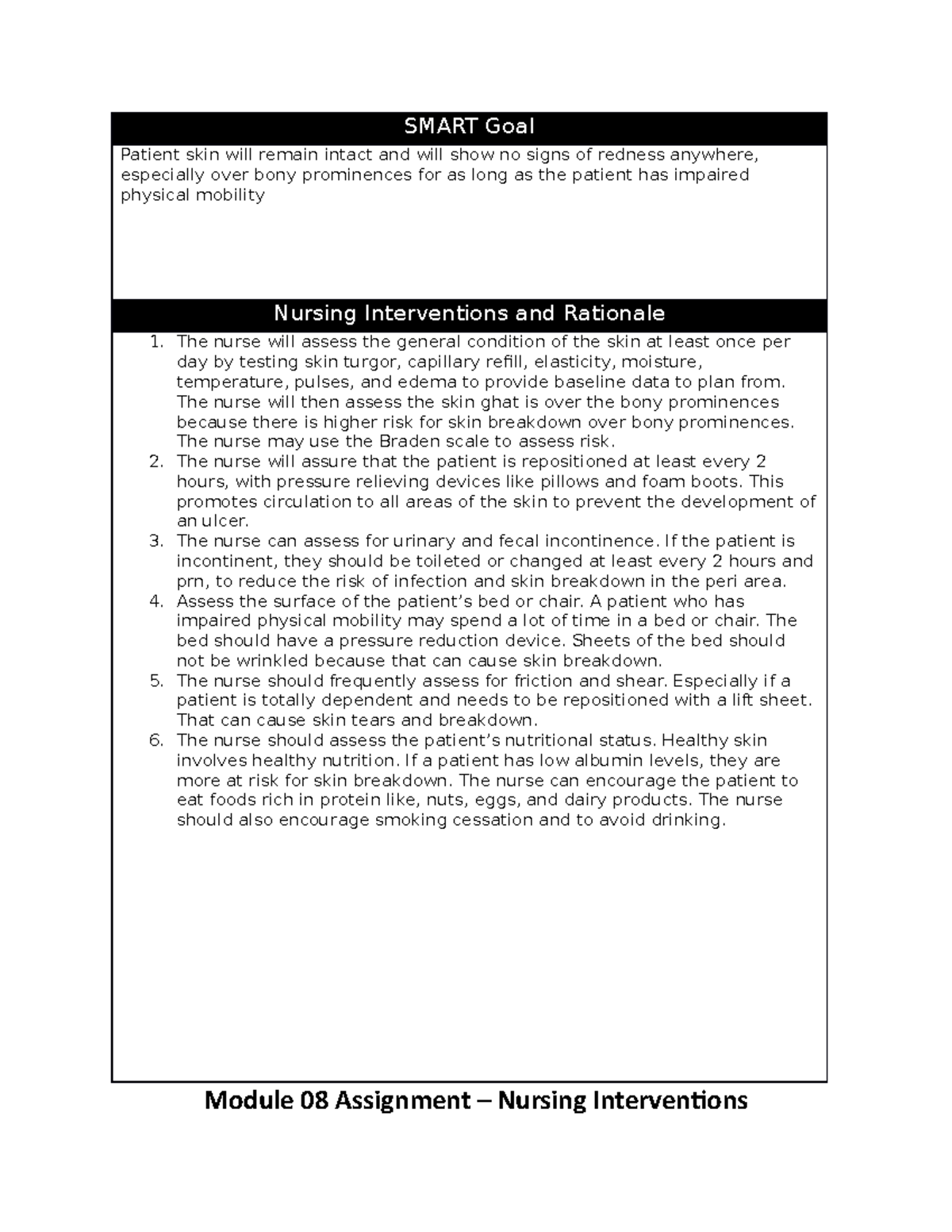 NUR 2356 Module 08Assignment Nursing Interventions Win21 - SMART Goal Patient skin will remain ...