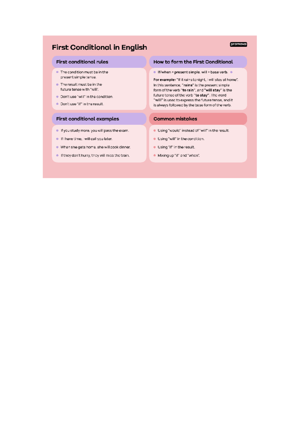 First Conditional - present simple tense. For example: it rains tonight ...