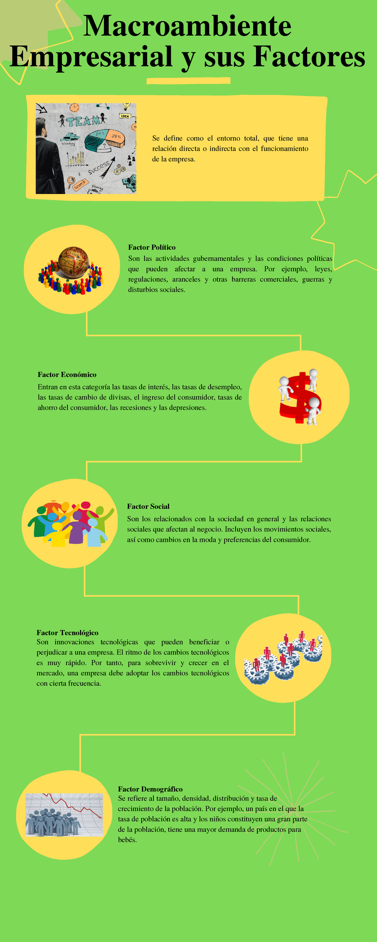 Macroambiente Empresarial ADMINISTRATIVO - Son innovaciones ...