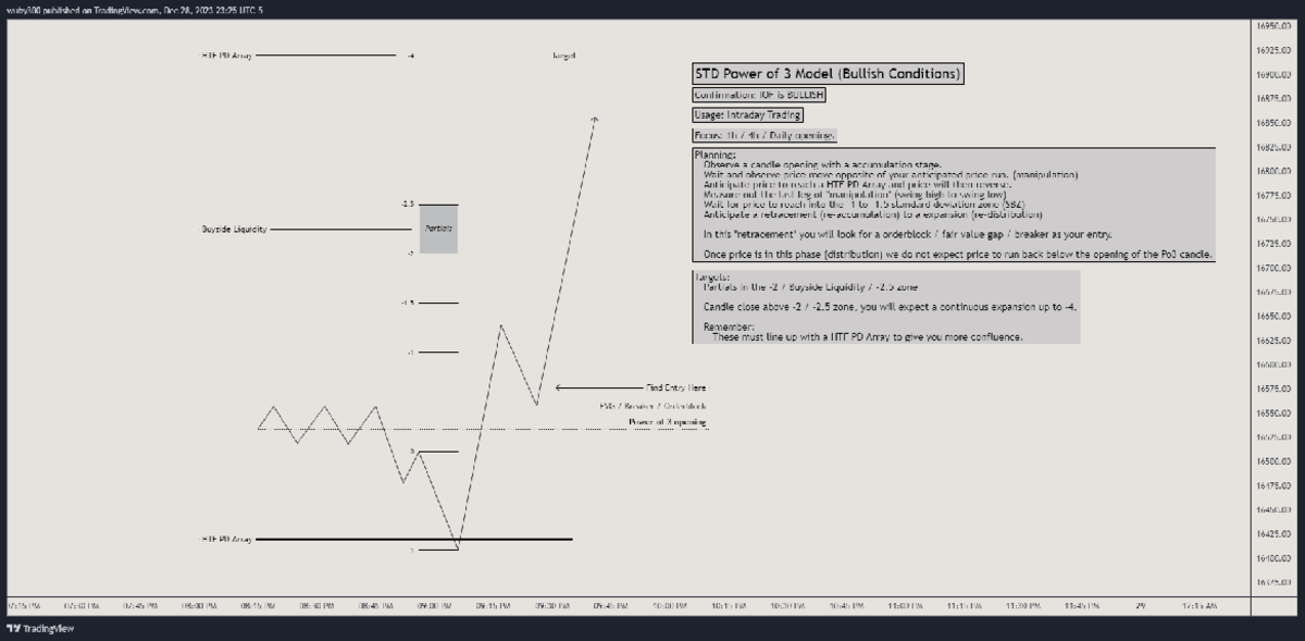 How the market flow - FIN 3000 - Studocu