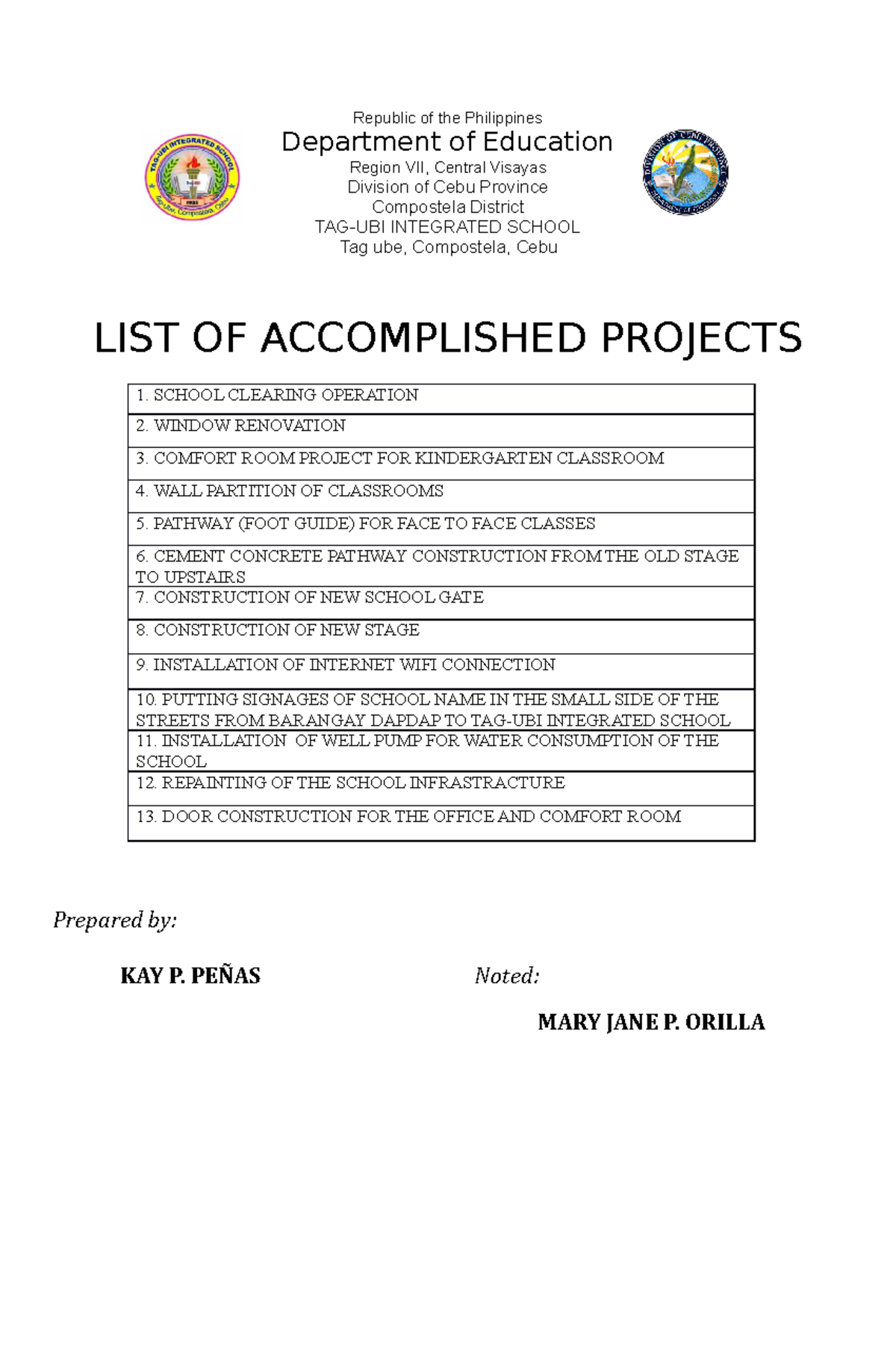 LIST OF Accomplished Projects - Republic of the Philippines Department ...