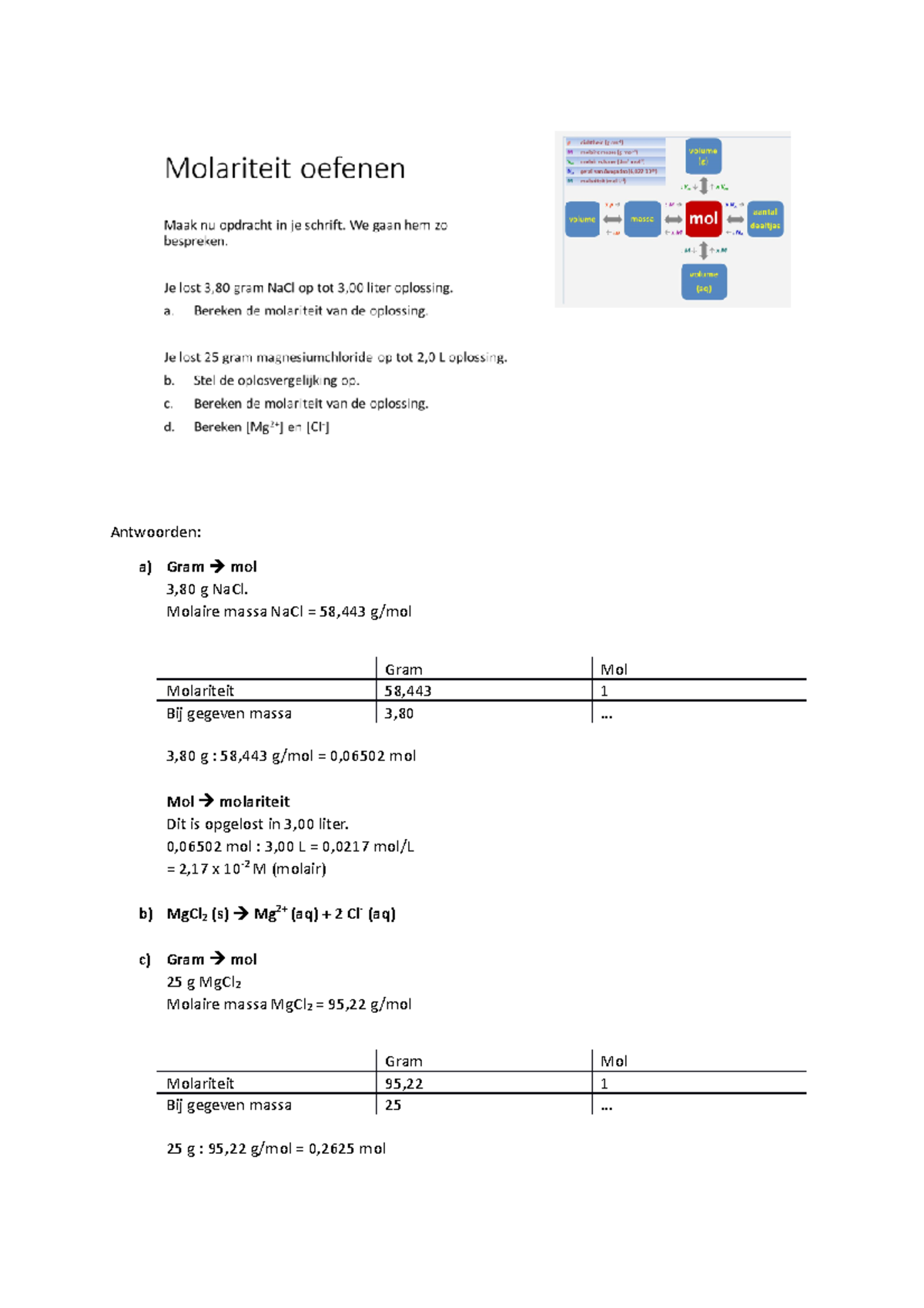 Molariteit-voorbeeldasffascuiqysh iafhiuahsiuf hiuahs oifhiauh fighaiu ...