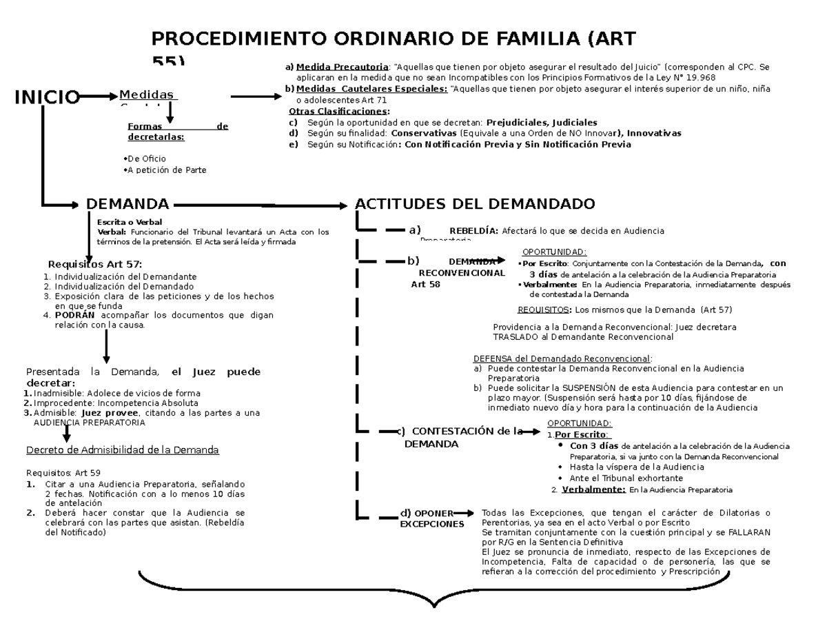 Esquema-Procedimiento-Familia - ####### Requisitos Art 57: Individualización del Demandante ...