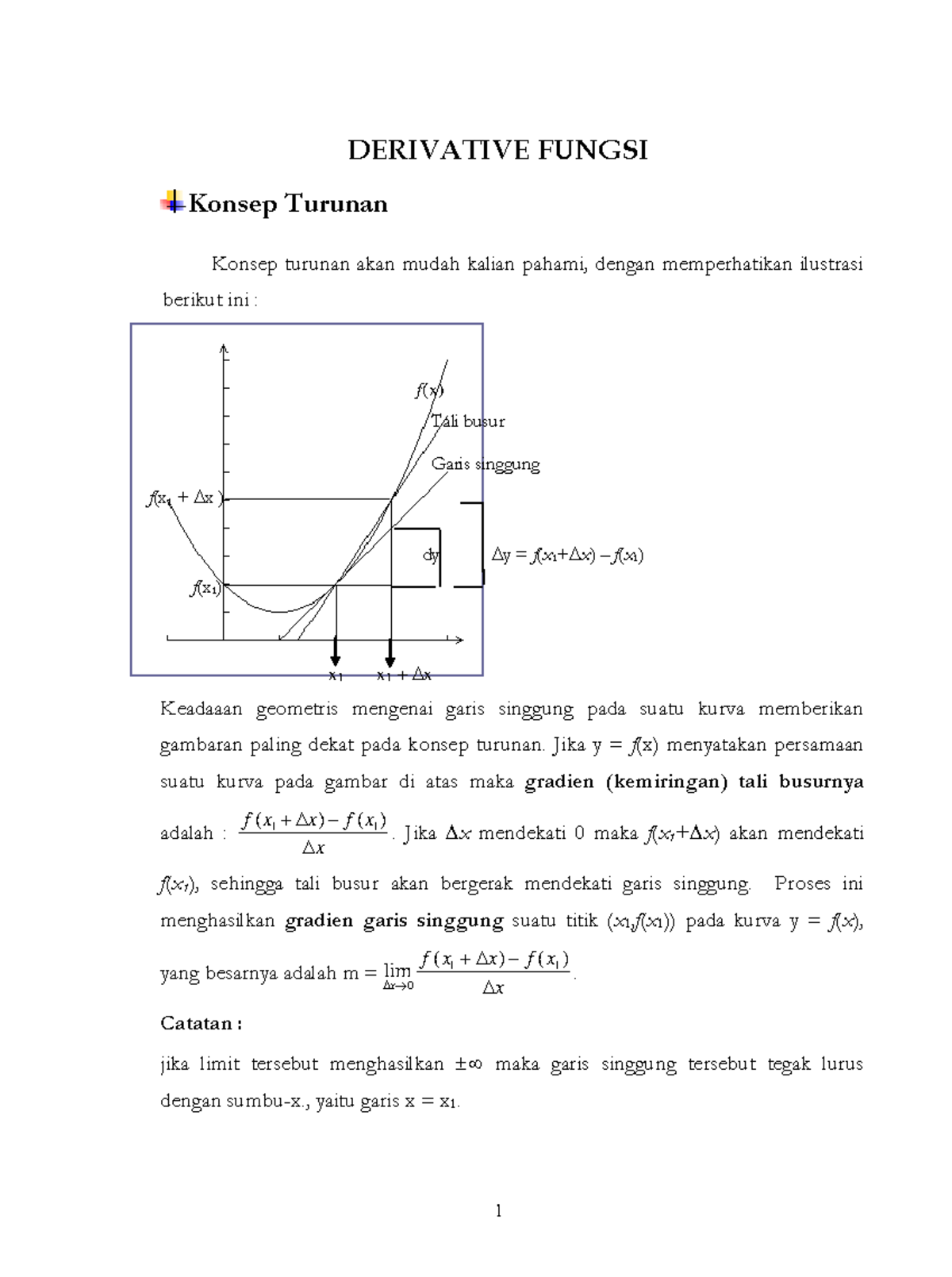 6. Derivate Fungsi - Konsep Turunan - DERIVATIVE FUNGSI Konsep Turunan ...